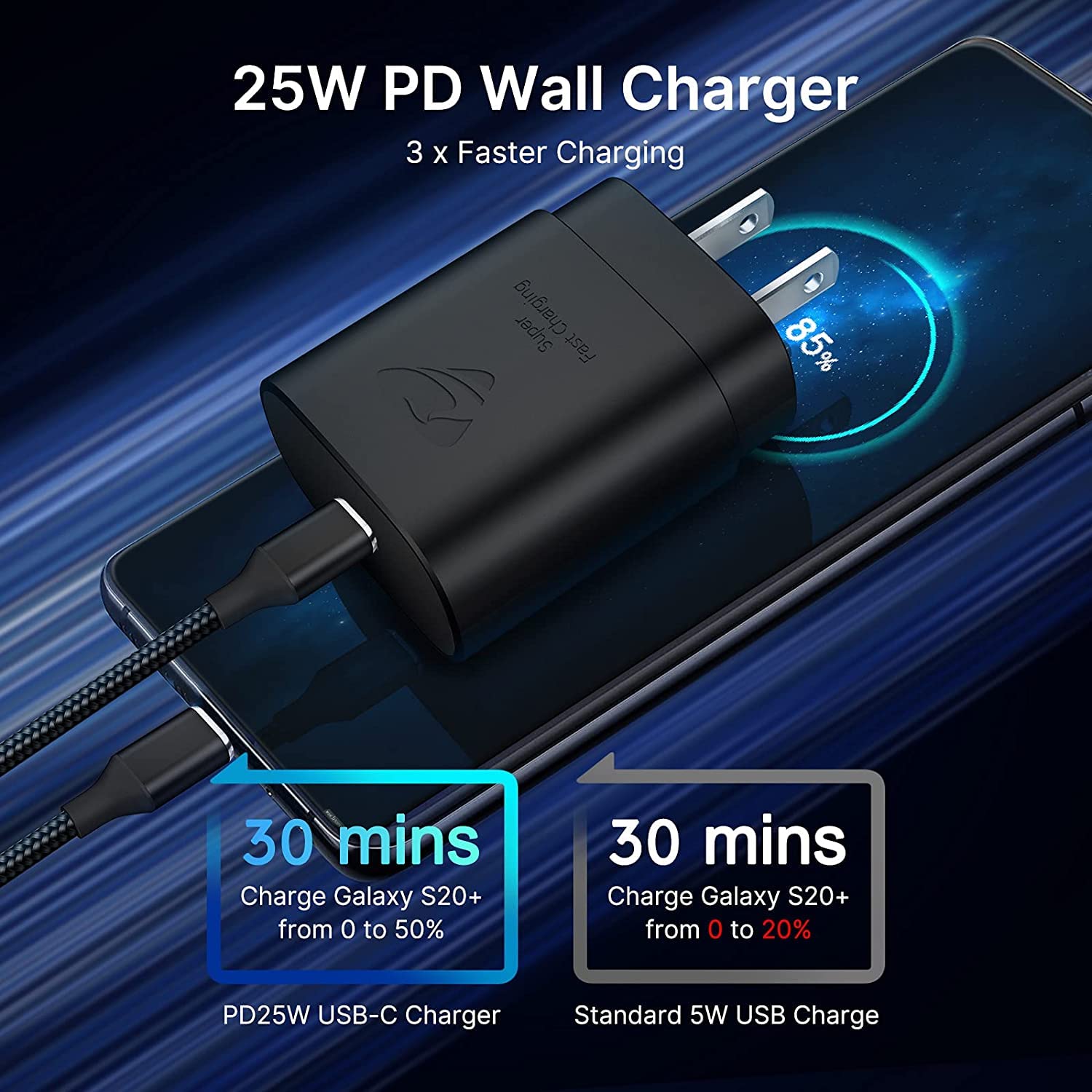 USB C Wall Charger 25W Fast Charger Block PD Power Adapter for iPhone 13/13 Mini/13 Pro/13 Pro Max/12/11, iPad Pro/Mini, Google Pixel 4/3, Samsung Galaxy S20 S10 and More (Black)