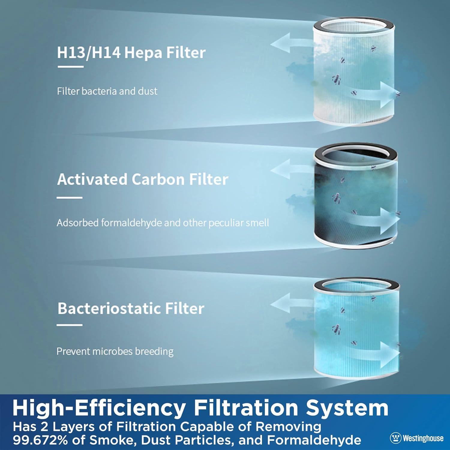 U ULTTY True HEPA Replacement Filters for R022 (SKJ-CR022D, R022D) Bladeless Tower Fan and Air Cleaner Purifier in one, Part # CR022D 1Pack