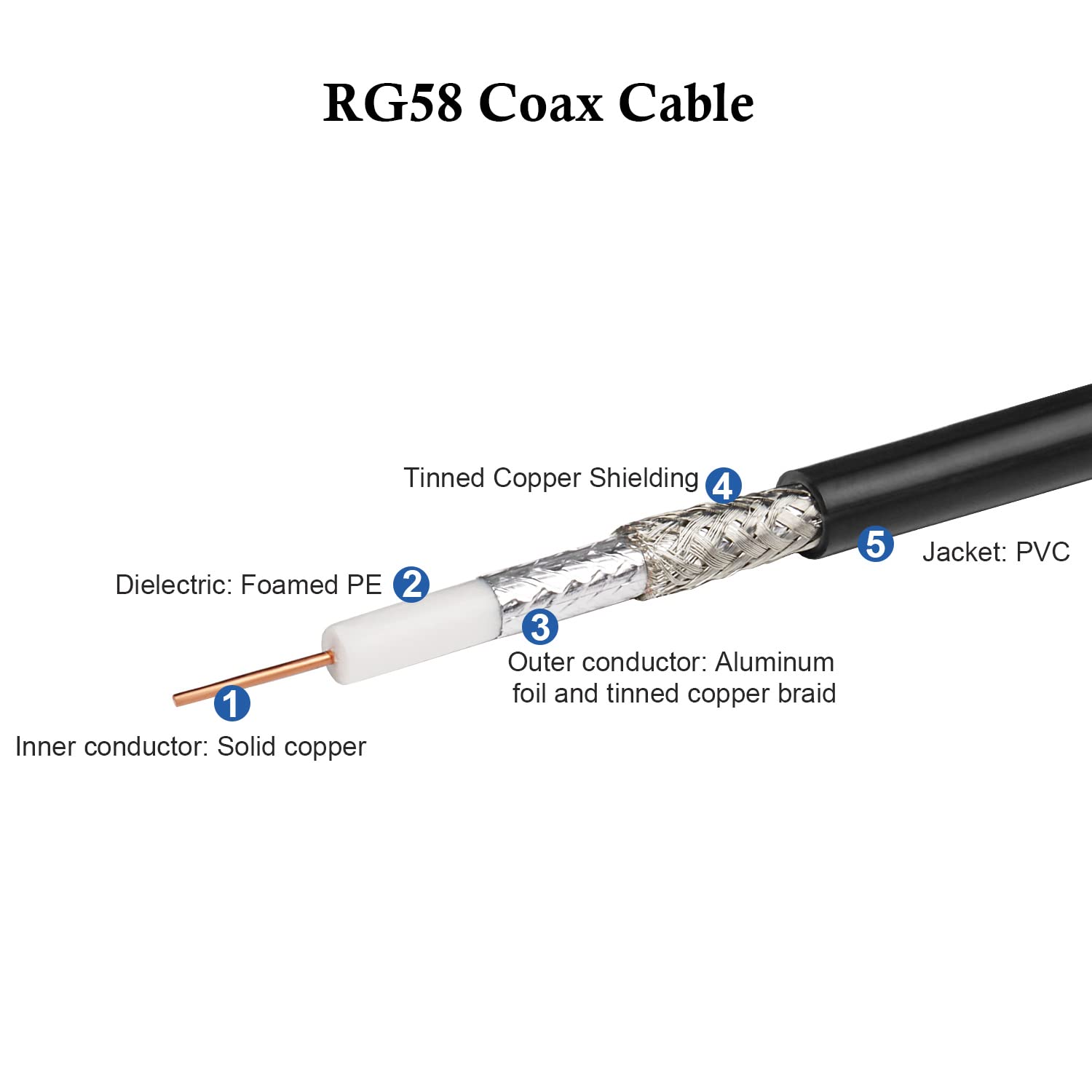 XRDS -RF SMA Cable, SMA Male to SMA Female Cable 25 FT RG58 SMA Extension Cable for SDR Equipment Antenna Ham Radio,3G 4G LTE Antenna,ADS-B,GPS and etc
