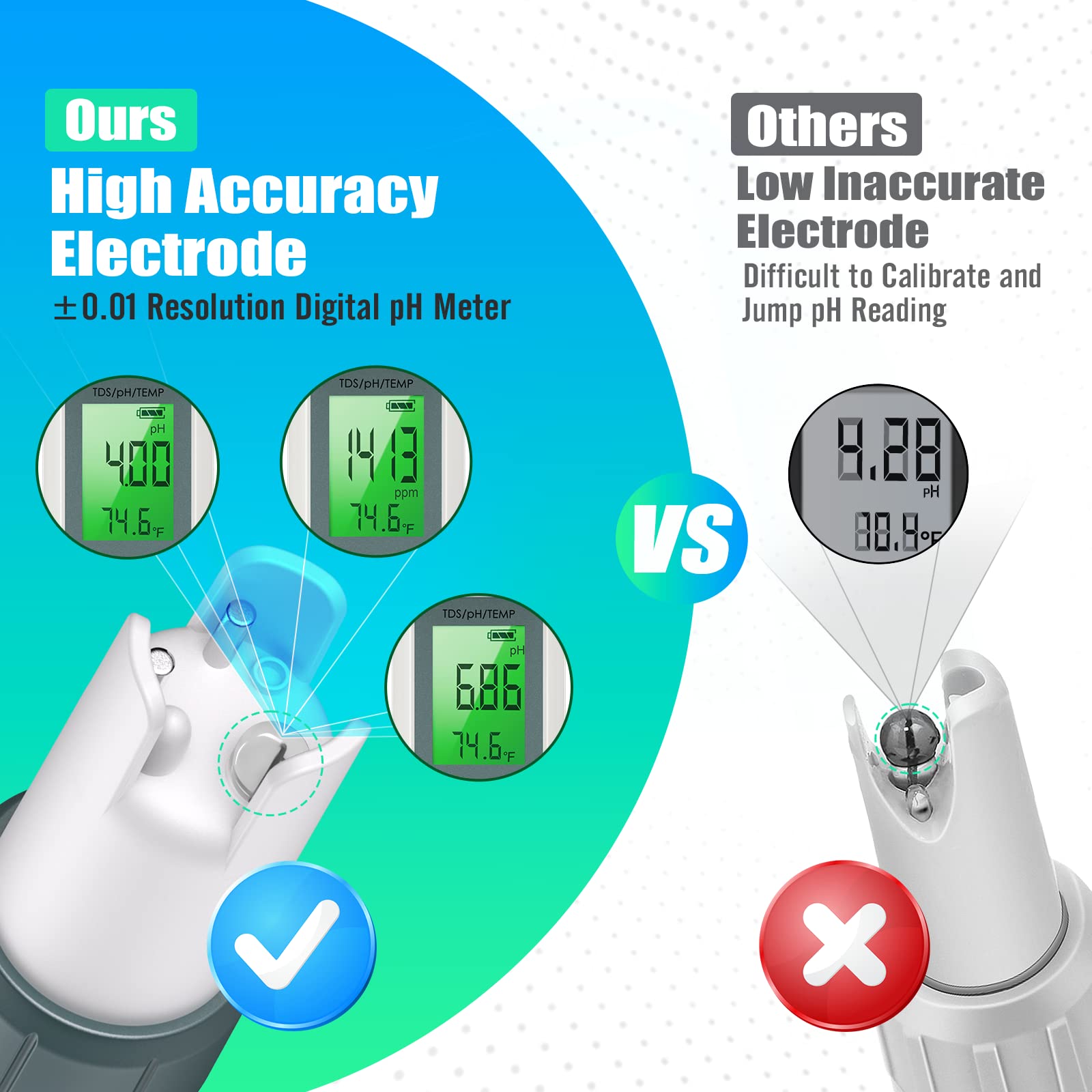 PmoYoKo Digital pH/TDS Meter with ATC pH Tester, 3 in 1 0.01 Resolution High Accuracy pH Pen Tester for Water with LCD Backlit, Tds Meter pH Meter for Drinking Water, Wine, Pool and Aquariums