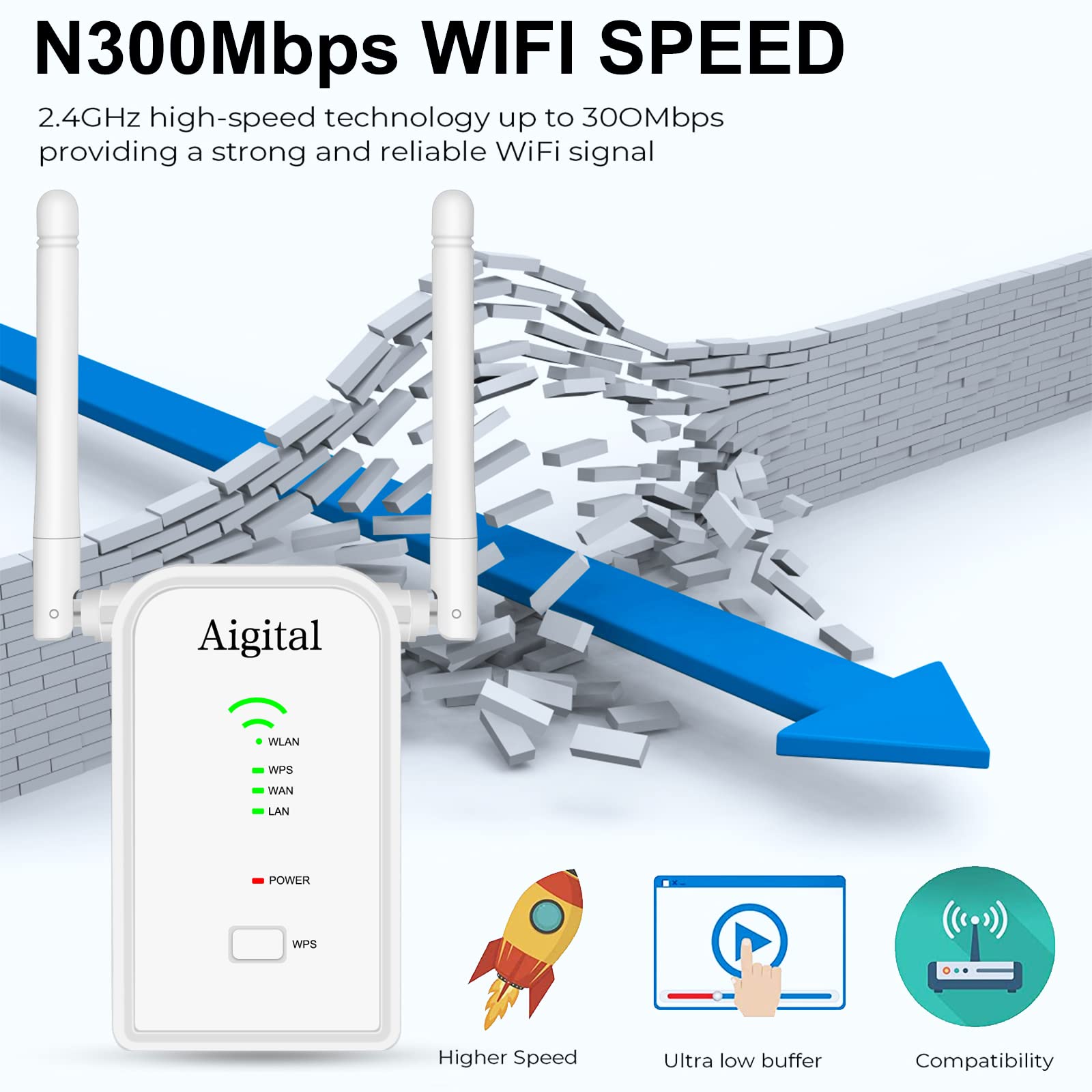 WiFi Extender, Aigital 300Mbps WiFi Extender with Ethernet Ports, Long Range Wireless Repeater Internet Amplifier, 2.4GHz Stable WiFi Range Extender Signal Booster for Home, WPS, Easy Setup