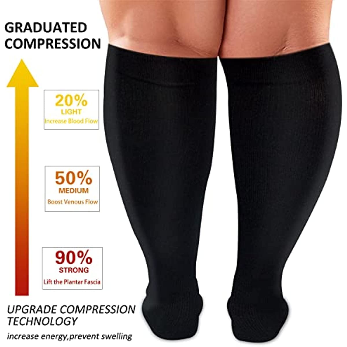 SIOAUIRT 2 Pack Plus Size Compression Socks for Women Men 20-30mmhg, Extra Wide Calf Knee High Socks for Circulation