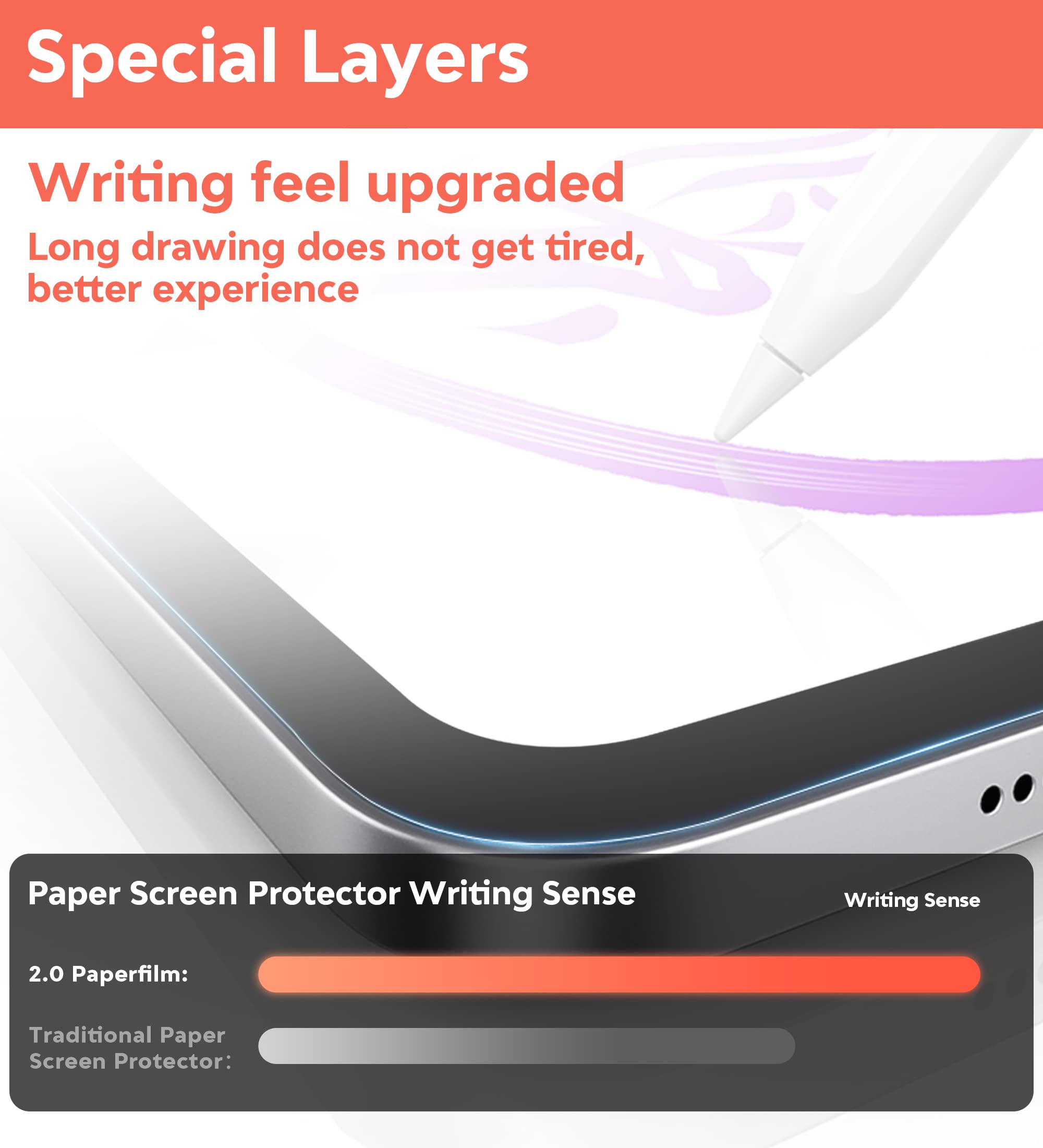 ZOEGAA New Generation(No Nib Wear) 2 pack Paperfilm iPad pro 12.9 screen protector for iPad Pro 12.9 inch 2022/2021/2020 (6th/5th/4th Generation) Model,HD/Writing Silence/Sensitive Touch