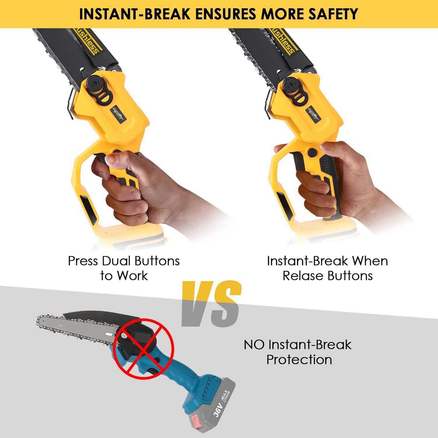 Mellif Cordless Power Chainsaw for Dewalt 20V Max Battery (Battery NOT Included) 6-Inch Hand-held Mini Pruning Saw with Brushless Motor & Replacement Chain for Wood Cutting | Tree Trimming | Camping