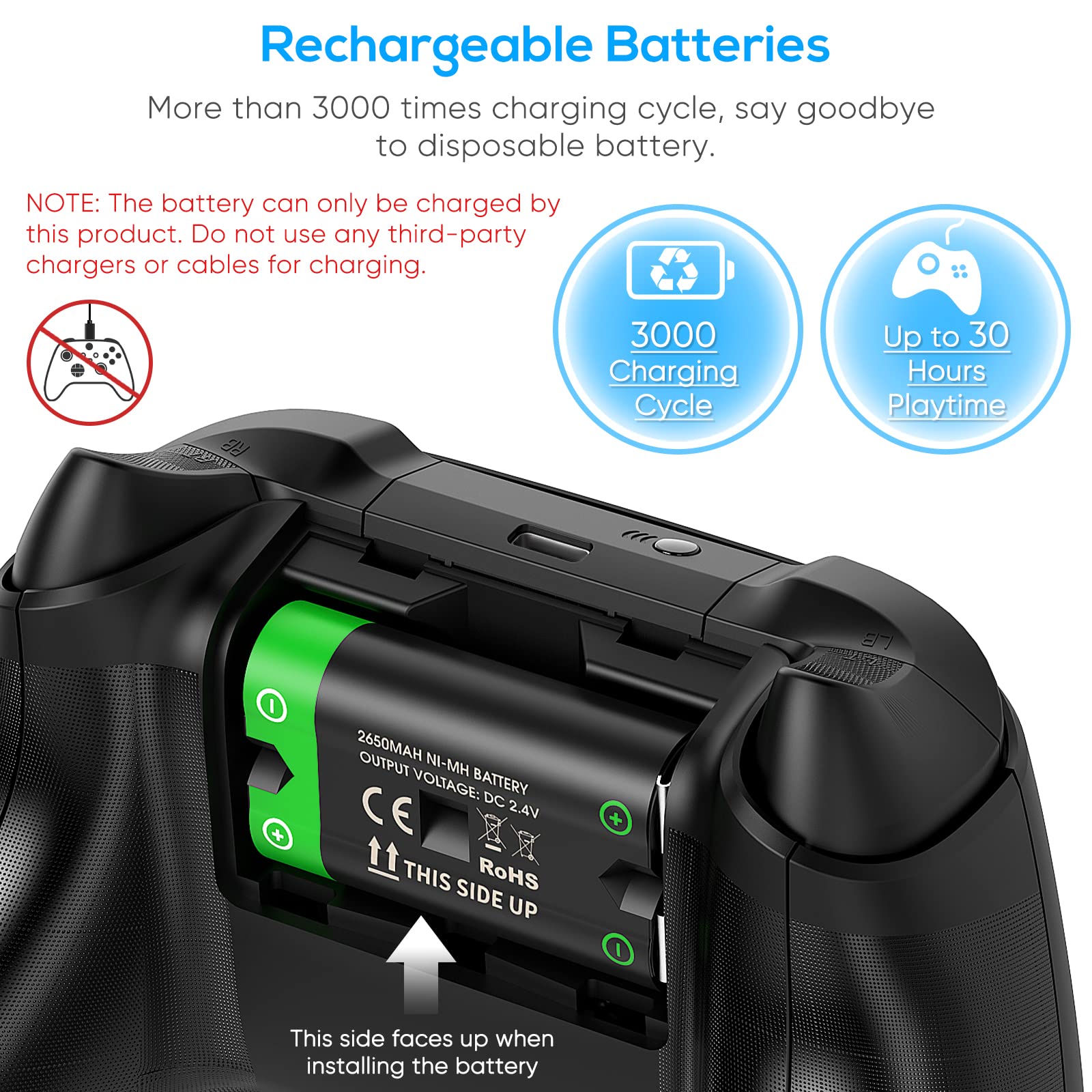 Rechargeable Battery Packs for Xbox Series X/S Controllers, 2 X 2650mAh High Capacity Batteries with charger Stand, 2 in 1 Battery Packs with LED Indicator Charging Accessories for Xbox Series X/S