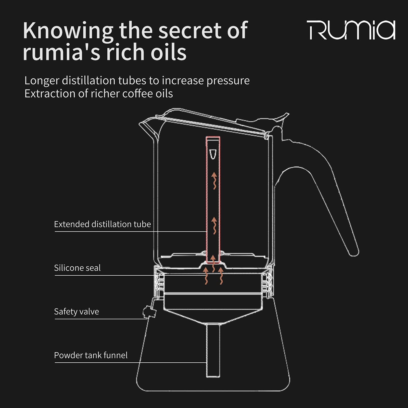 Rumia Stainless Steel &Glass Stovetop Moka Pot,Classic Italian Style Espresso Cup Moka Pot,Easy to Operate & Quick Cleanup Moka Pot (6 Cup)