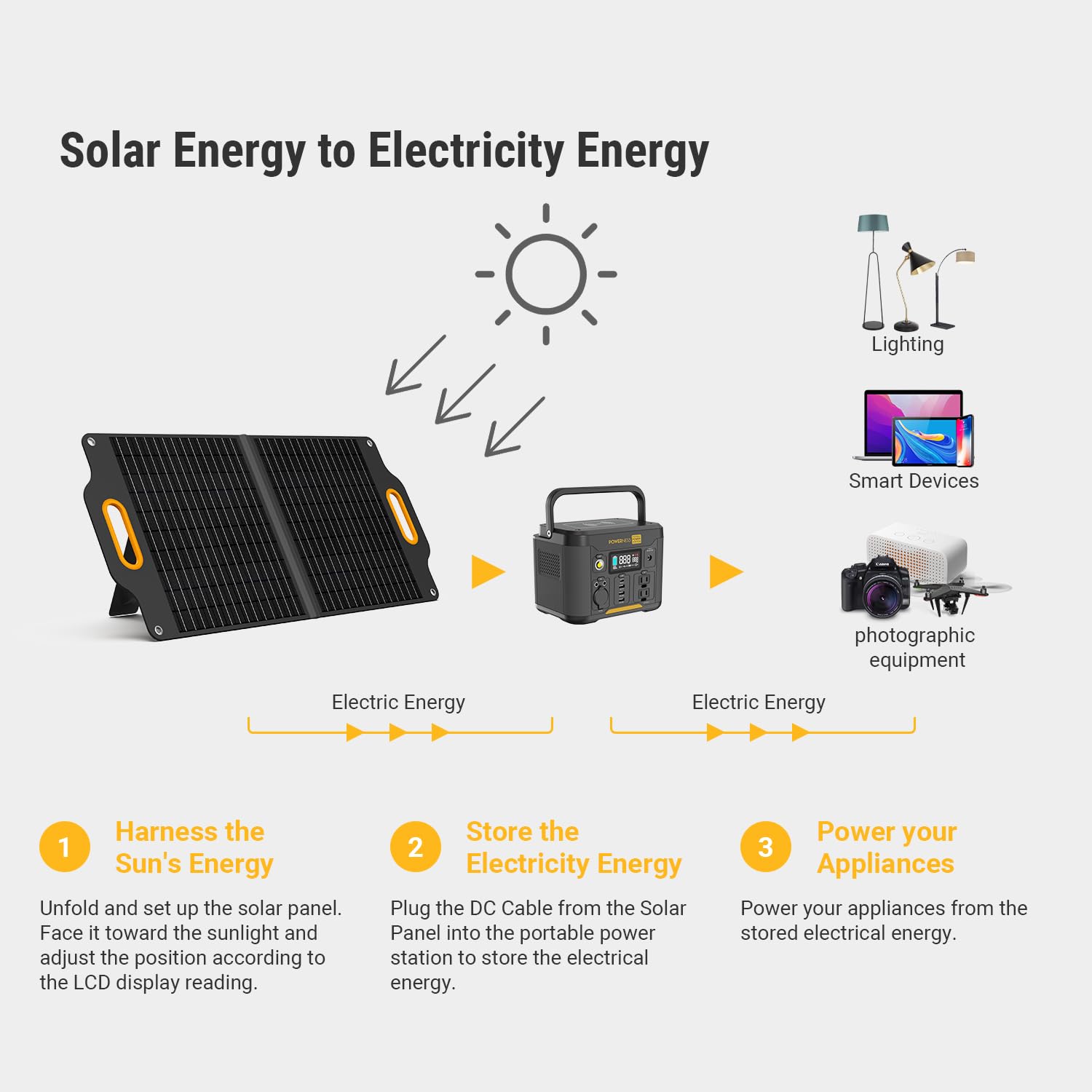 Powerness Solar Generator 300 Portable Power Station 296Wh with 80W Portable Solar Panel, Battery Powered Generator with 2x300W AC Outlets (Surge Power 600W) and PD 60W In/output for Outdoor Camping