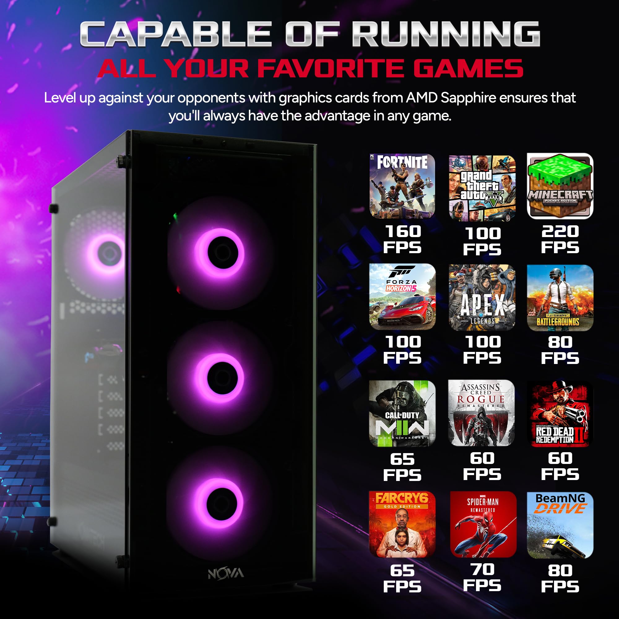 NOVATECH Gaming Desktop PC,Intel Core i5 3.3-3.7 GHz,MSI Rx 570 4GB GDDR5,16G RAM,512G SSD,WiFi,RGB Fanx4, W10P64, Gaming Desktop Computer