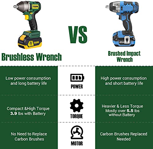 TECCPO Impact Wrench, Brushless 20V MAX Cordless Impact Wrench, 4.0Ah Li-ion Battery, 1/2 Inch, 300 Ft-lbs(400N.m) Max, 3 Variable Speed Wrench, 1 hour Fast Charger, 3 Sockets, Tool Box - BHD850B