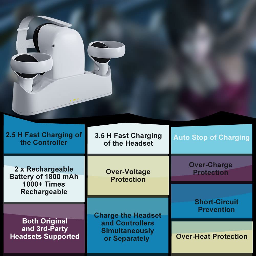 Stand for Oculus Quest 2 Charging Dock Station for Meta Quest 2 Occulusquest2 Accessories for Oculus Quest 2 Charger Supports 3rd Party Strap, 3 LED Indicators, 2 Rechargeable Batteries,USB-C Cable
