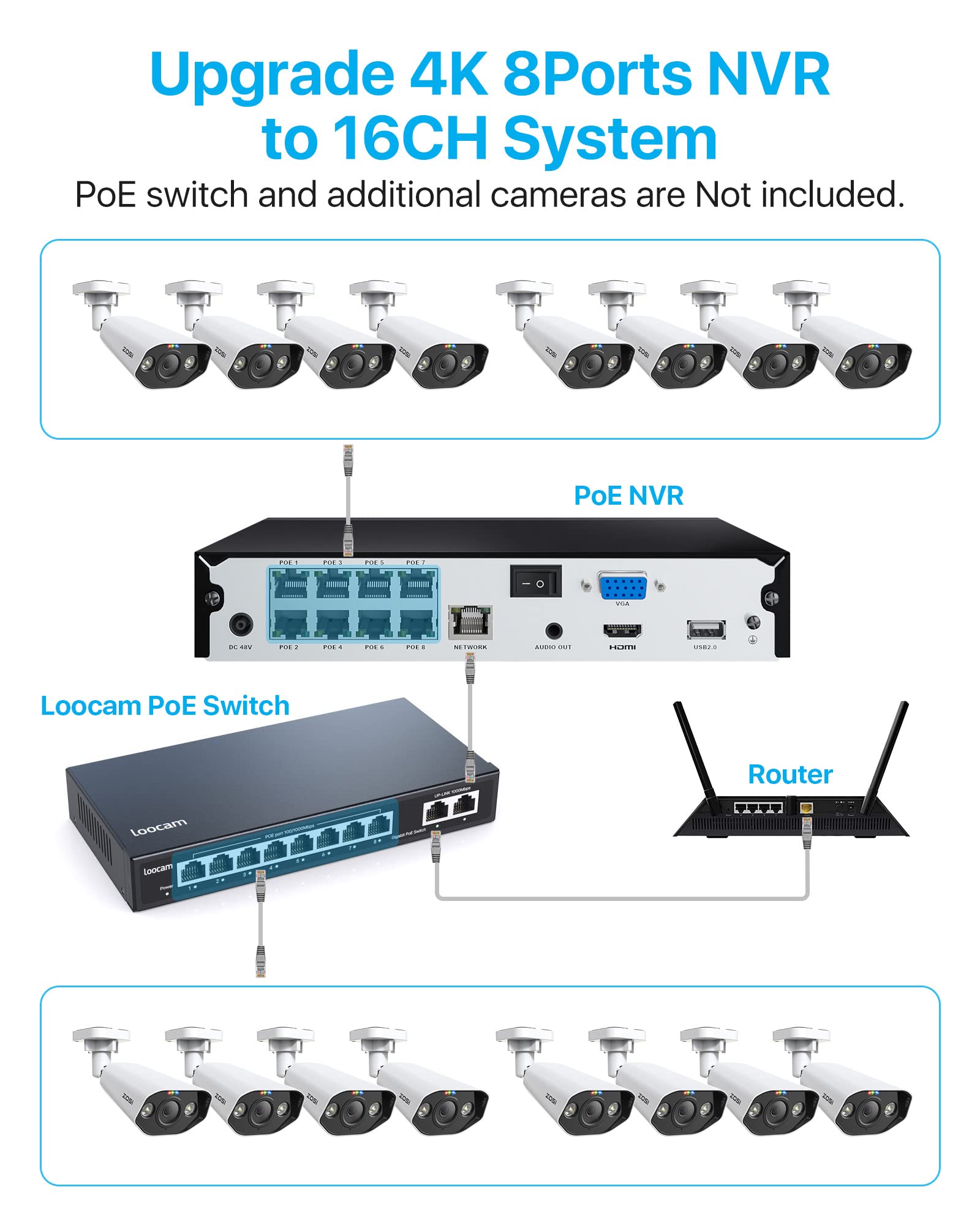 ZOSI 8CH 4K Spotlight Home PoE Security Camera System,8CH 8MP NVR with 2TB HDD,8 x 5MP Outdoor PoE IP Cameras,Person Vehicle Detection,2-Way Audio,Night Vision,Sound&Light Siren,for 24-7 Recording