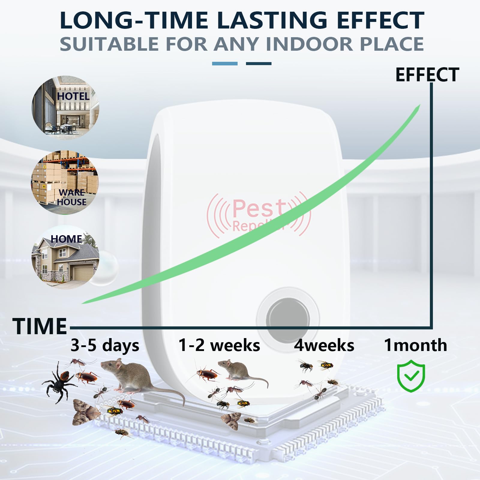 Ultrasonic Pest Repellent 10 Pack,Electronic Pest Repellent Plug in,Mosquito Indoor Mice Cockroach Repellent,Efficient Ant Spider Traps to Keep Bugs Ants Fleas Away from Home School Warehouse