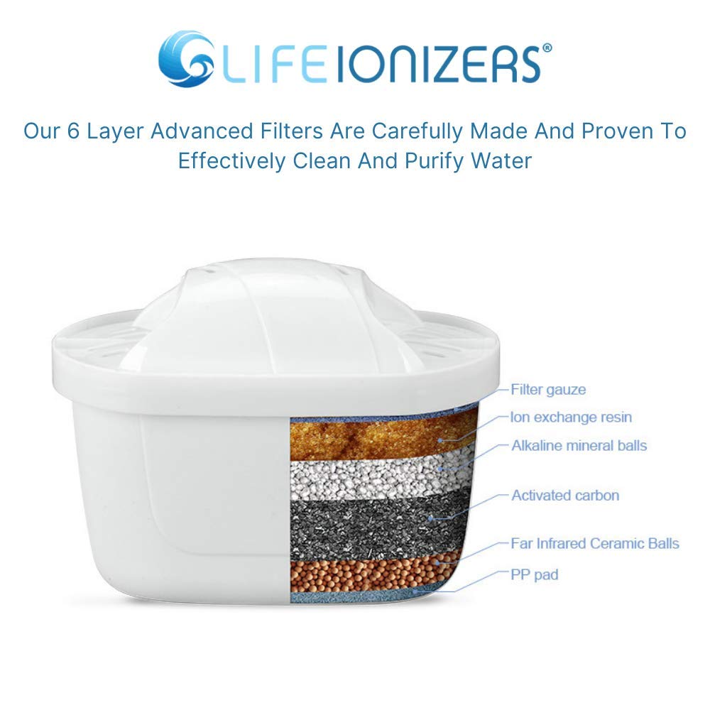 Life Ionizer - Pitcher of Life Improved 2022 - Alkaline Pitcher Replacement Water Filters - Super Alkaline Water Filter Cartridge - Premium Water Alkalizer & Purifier - Single Pack