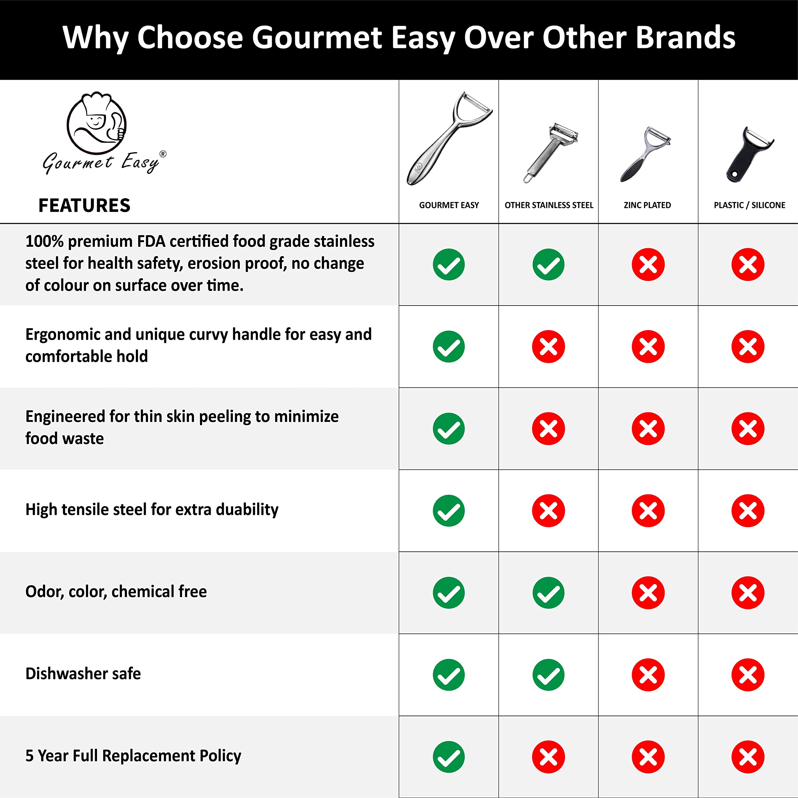 Premium Vegetable Peeler Stainless Steel - Ultra Sharp Blade - Potato Peeler - Vegetable Peelers for Kitchen- Ergonomic Non-Slip Handle Fruit Peeler- Cucumber & Carrot Peeler- 5 Years of Warranty