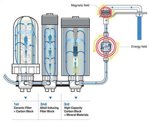 Valued Trade Hexagon Alkaline Water Filtration System 2 Cartridge 1 (Cylinder Case and Lid Not Included)