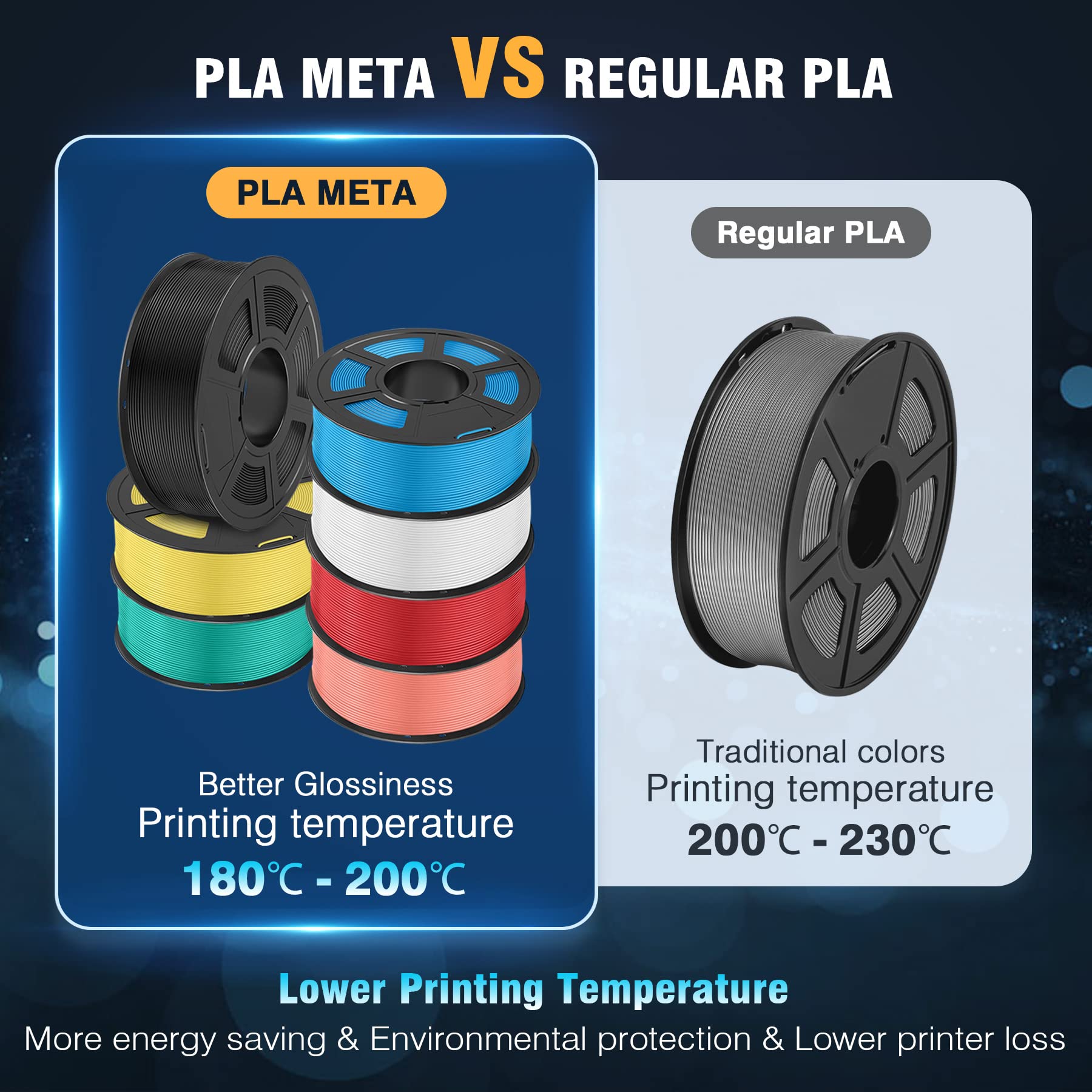 SUNLU 3D Printer Filament PLA-Meta 1.75mm, Dimensional Accuracy +/- 0.02 mm, 250G*8 Rolls, Black+White+Grey+Blue+Green+Red+Yellow+Pink & PLA-Meta 1KG, White