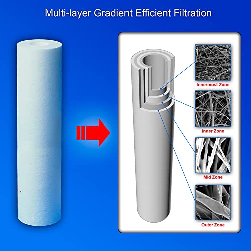 Standard Whole House Melt-blown Four Layers Filtration Polypropylene 5 Micron Sediment Filter 20β x 2.5β Fits 20β x 2.5β Housings. Compatible with FPMB5-20, FPMB520, SDC-25-2005/4, VX05-20 Pack of 6