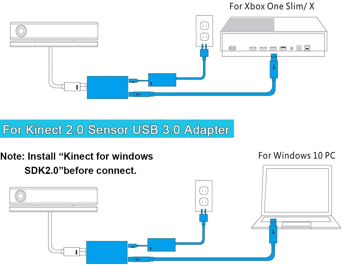 Kinect Adapter for Xbox One S /Xbox One X and PC Windows 8/8.1/10, Kinect 2.0 Sensor Power Supply AC Adapter Replacement Kit,USB 3.0 Windows PC Interactive APP Program Development