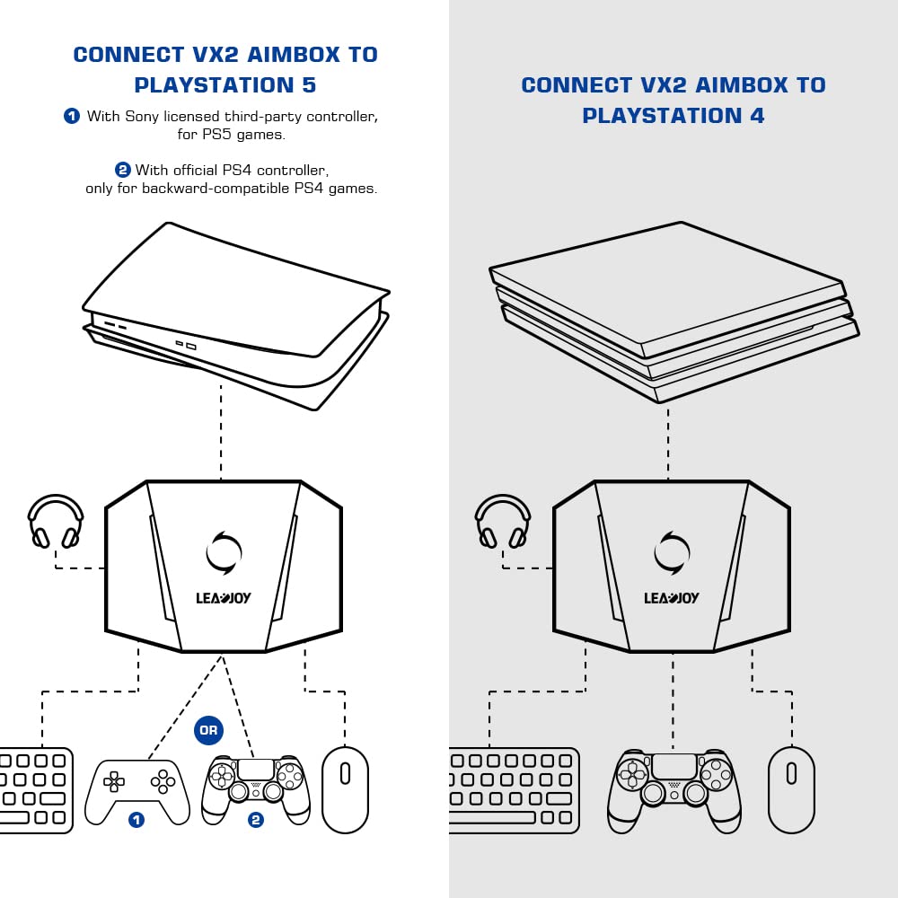 leadjoy 【2022 New Version】 VX2 AimBox Keyboard Mouse Adapter for Xbox One, Xbox Series X/S, Nintendo Switch, PS4, PS5, Game Consoles for FPS, TPS and RTS