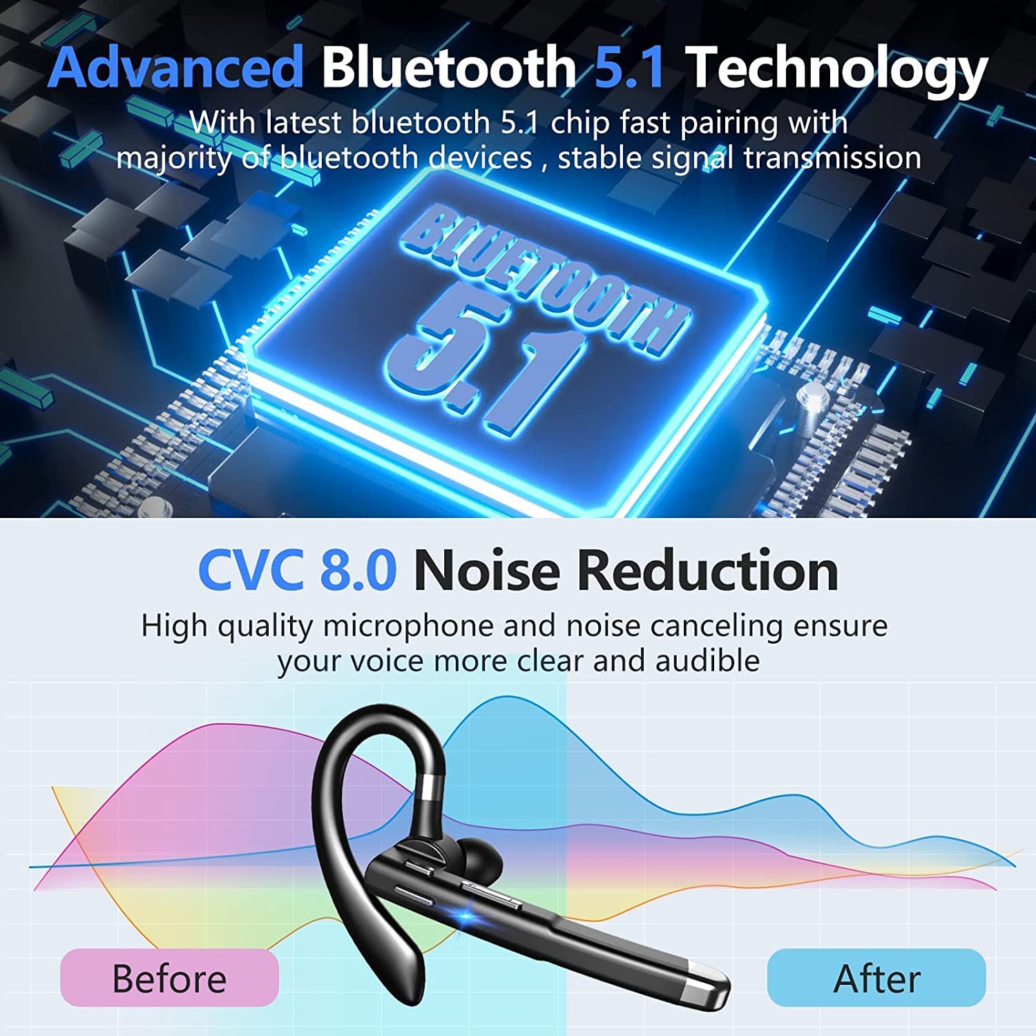 TOP Bluetooth Earpiece for Cell Phones Bluetooth V5.1 Headset with Charging Case Hands-Free Single Ear Headset with CVC8.0 Noise Canceling Mic for Office/Driving Compatible with Android/iPhone/Laptop