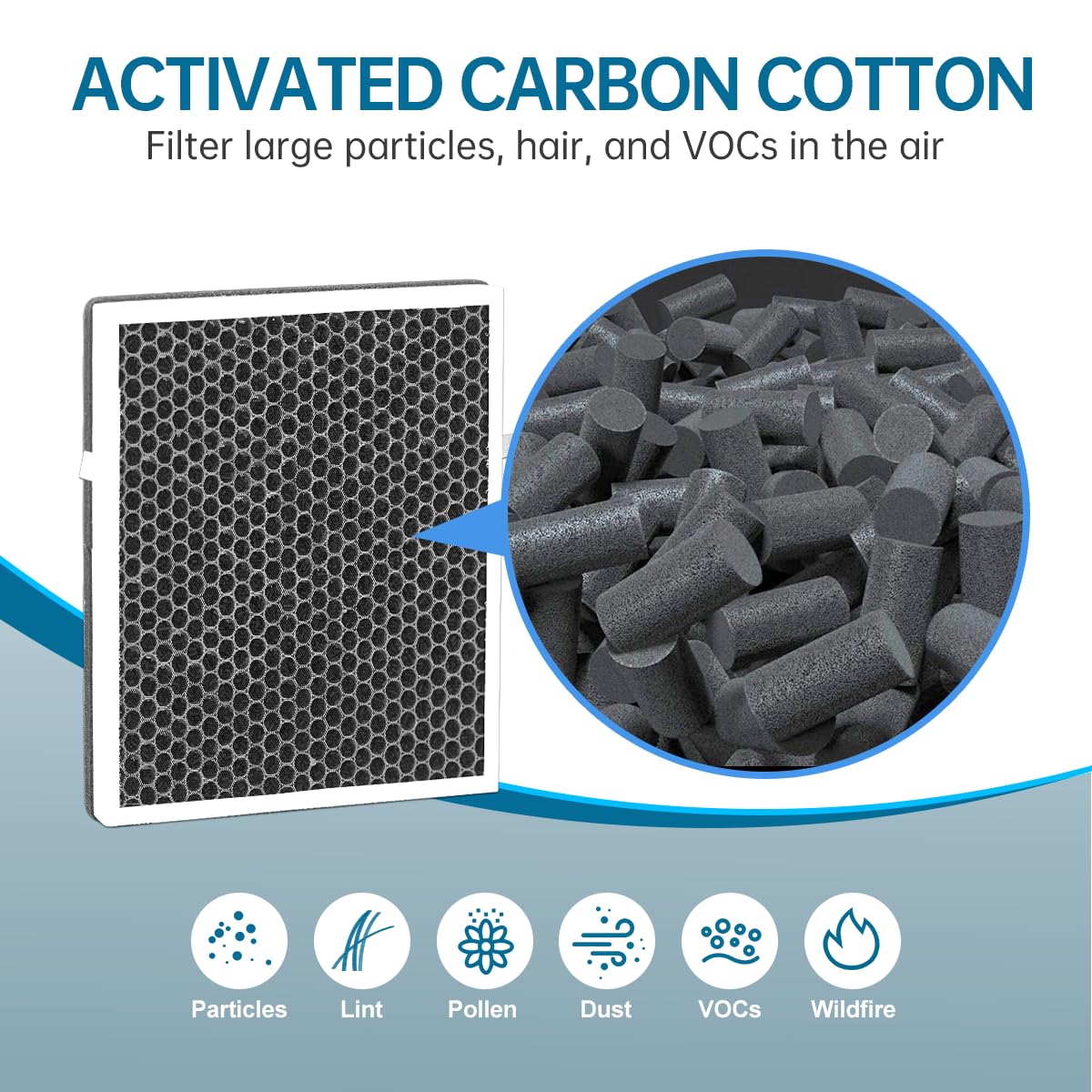 Vital 100 True HEPA Replacement Filters Compatible with LEVOIT Vital 100 & Vital 100-RF, H13 True HEPA and Pre Filters 2 Packs