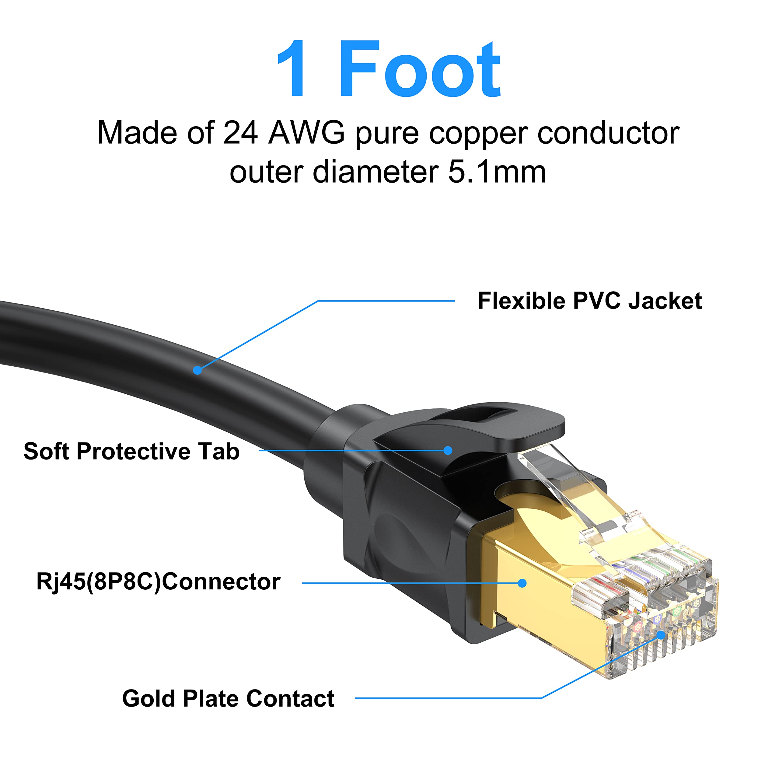 UKYEE Cat8 Ethernet Cable 1FT 2-Pack,High Speed Cat 8 Internet Network Patch Cord Short Cable 40Gbps 2000Mhz for Patch Panel, Home Network, Cable Management, Switches,Router, Modem.