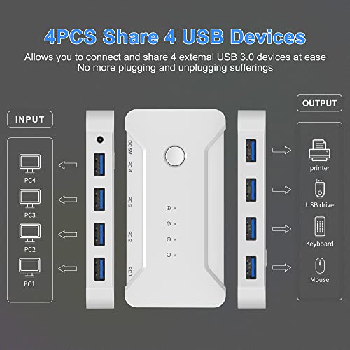 USB Switch 4 Computers, USB 3.0 KVM Switcher 4 Computers Sharing 4 USB Devices One-Button Swapping, USB Peripheral Switcher Selector Keyboard Mouse Printer Scanner Switch, with 4 USB 3.0 Cables