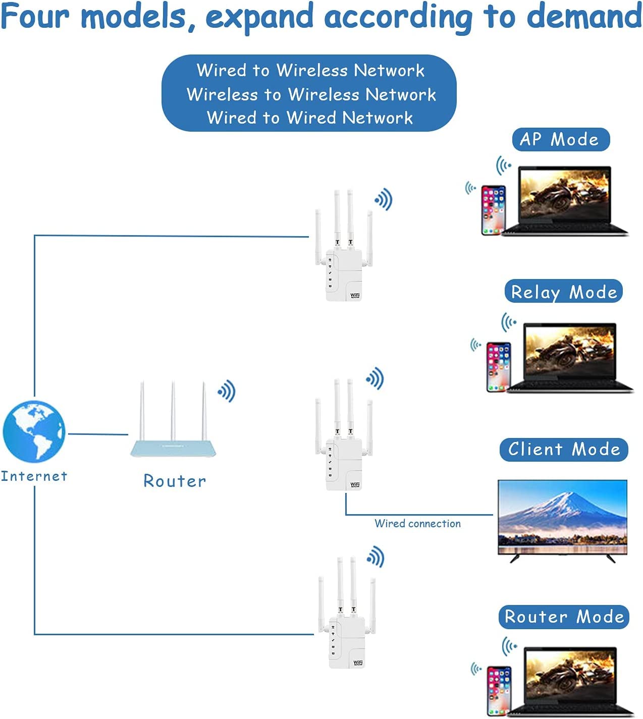 WiFi Extender - 1200Mbps Internet WiFi Booster, Coverage Up to 3000sq.ft, 2.4 & 5GHz WiFi Range Extender Signal Booster for Home, Dual Band 4 Antennas Full Coverage Wireless Signal Amplifier Repeater