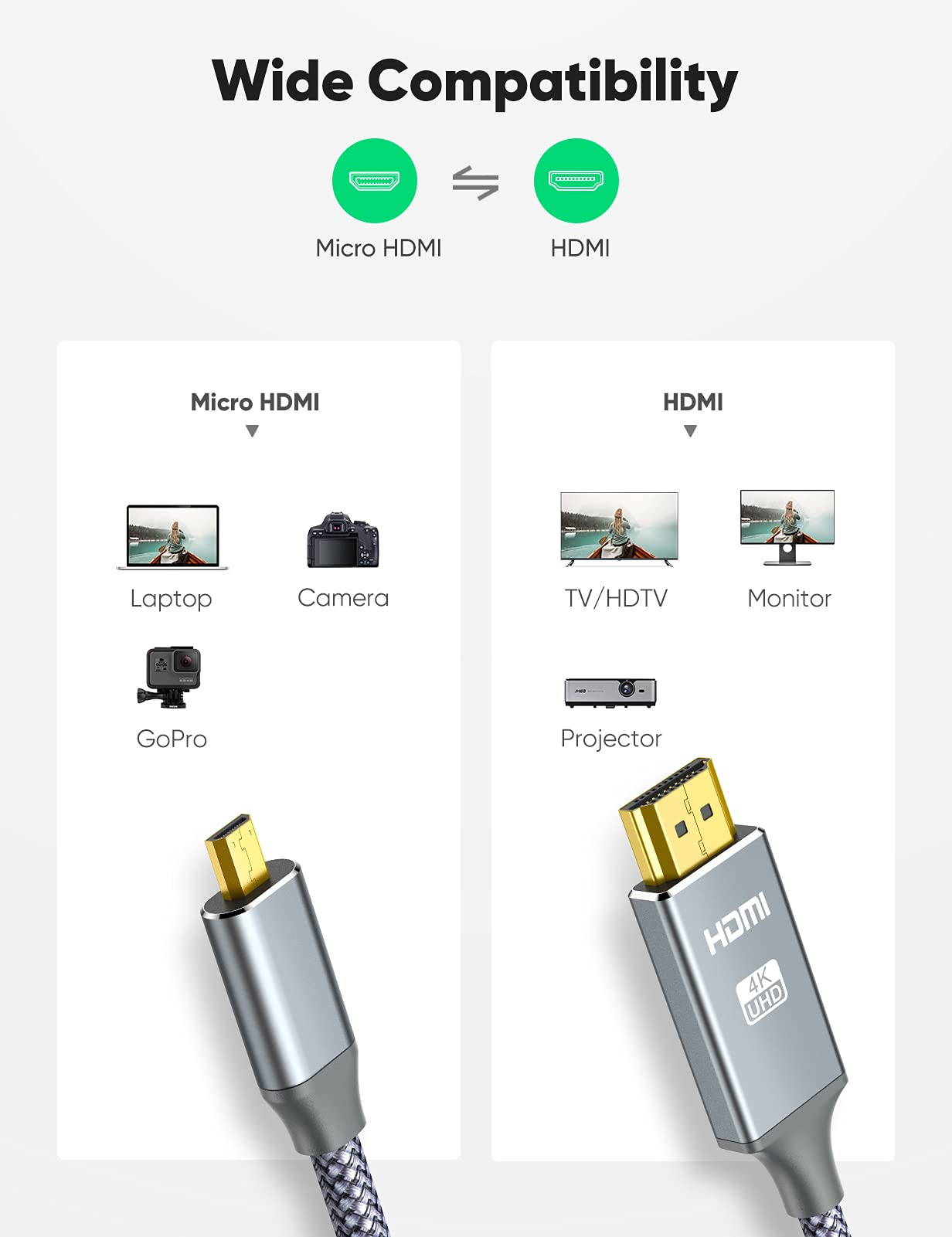oldboytech 4K Micro HDMI to HDMI Cable Adapter 3FT, Micro HDMI Cable Nylon Braid (Male to Male) 8K/4K@60HZ/3D Grey Compatible with Hero 8/7/6/5, Raspberry Pi 4, A6000, A6300, Nikon Camera
