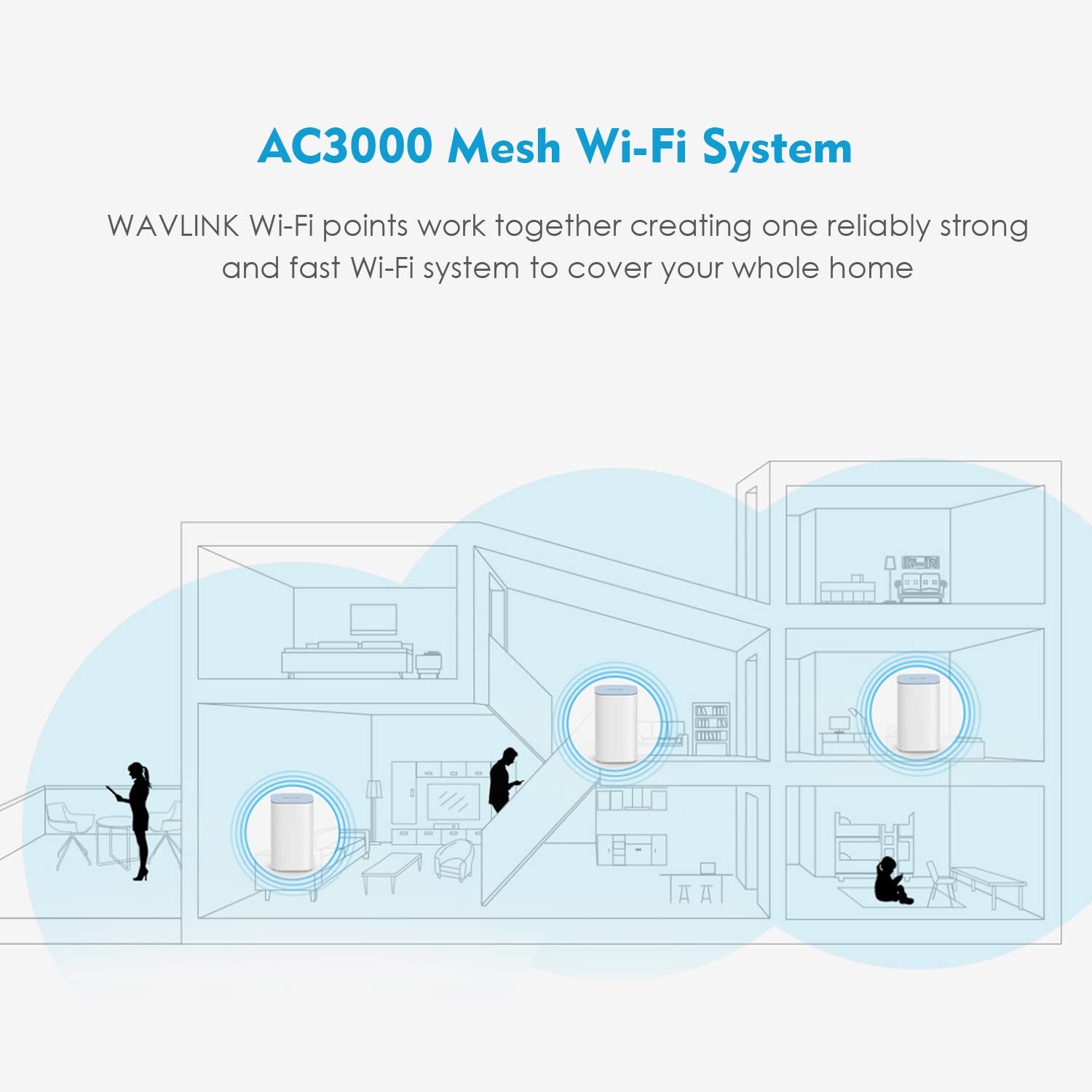 WAVLINK Mesh WiFi System, Tri-Band Mesh WiFi Router Up to 7,500 sq.ft Coverage, Speed up to 3Gbps, Replaces WiFi Router and Extender, 9 Gigabit Ports