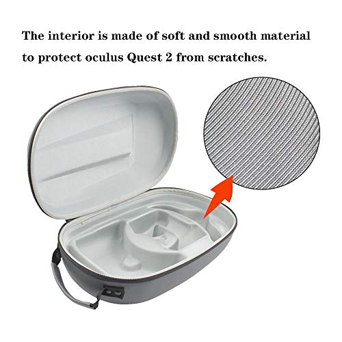 LUOWAN Travel Case for Oculus Quest 2,VR Gaming Headset and Controllers Accessories Waterproof Shockproof Protective case (Grey)