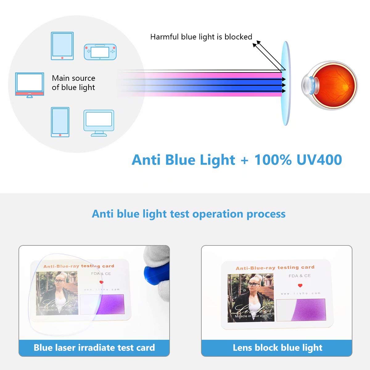 livho Blue Light Blocking Glasses, Computer Reading/Gaming/TV/Phones Glasses for Women Men,Anti Eyestrain & UV Glare LI8081 (*Leopard)