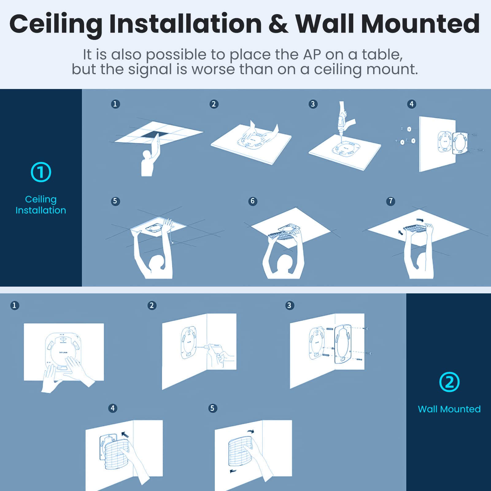 UeeVii WiFi 6 Access Point Indoor Ceiling | US Model | 48V PoE Adapter Included | 2.4G & 5.8G (UAP03)