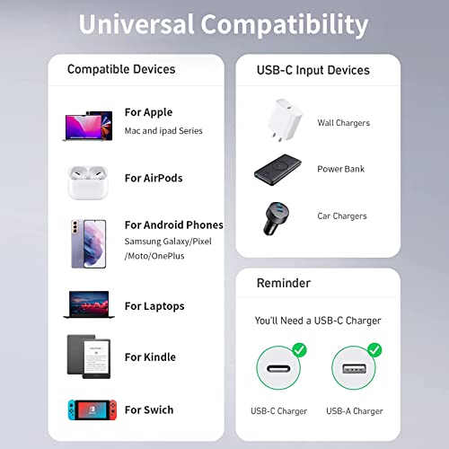 USB C Multi Fast Charging Cable, PD 65W Nylon Braided Cord 4 in 1 5A USB A/C to C/L Fast Sync Charger Adapter Compatible with Laptop/Tablet/Phone (4FT)