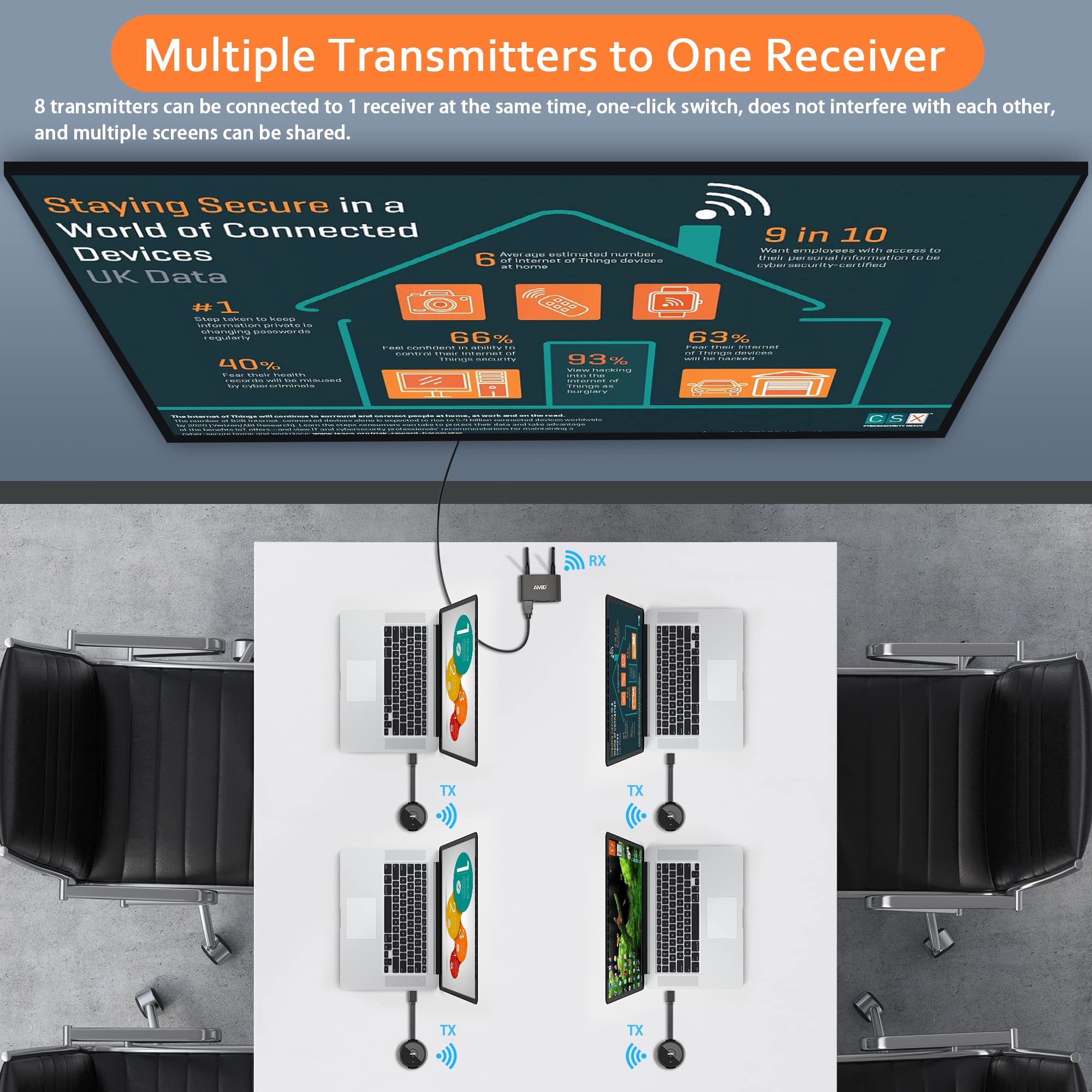 Wireless HDMI Transmitter and Receiver, TIMBOOTECH 5G HDMI Wireless kit 100FT/30M Streaming Video/Audio from PC,Laptop,Phone to TV and Projector,The Projector Adapter for TIKTOK/Neflix/Conferences
