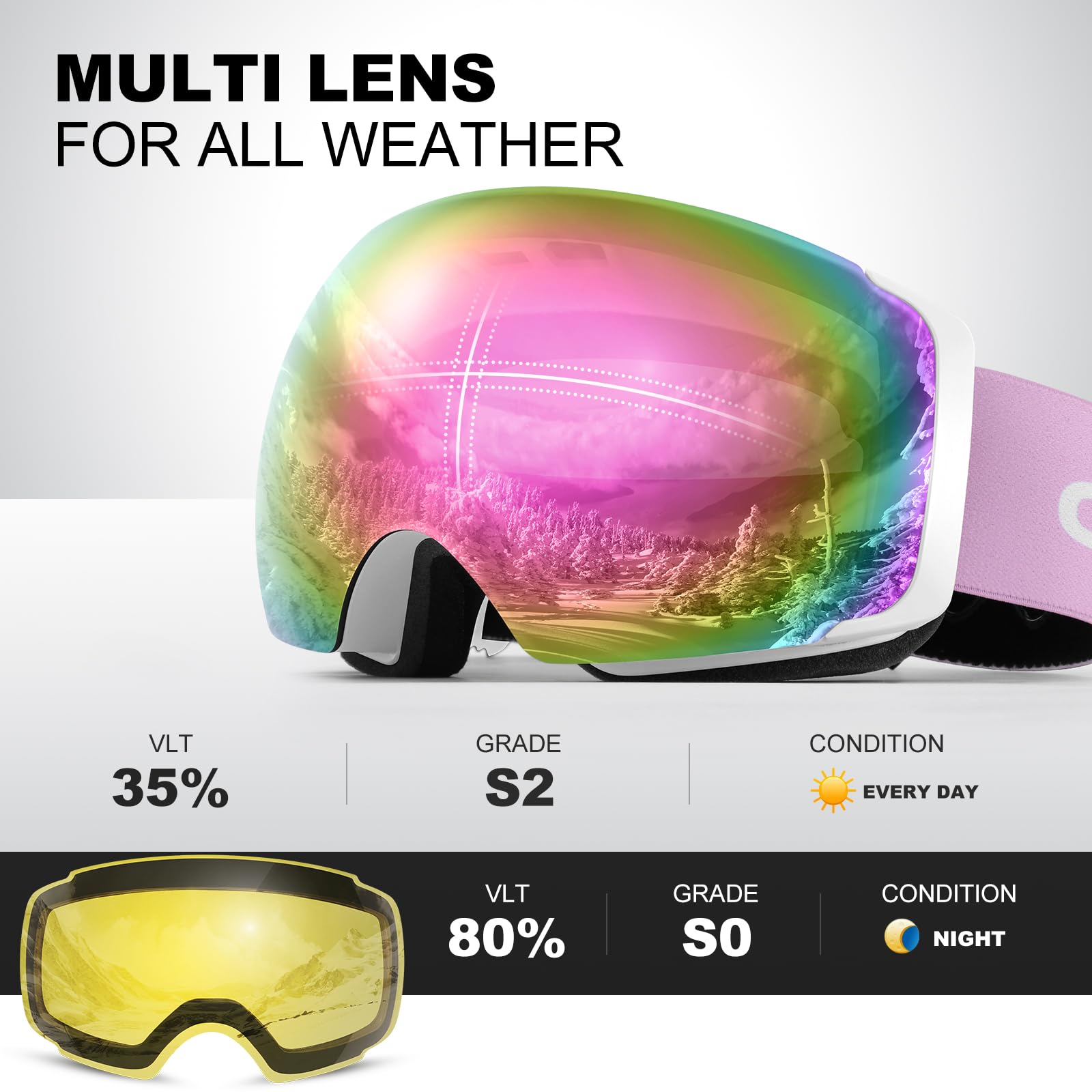 Odoland Magnetic Interchangeable Ski Goggles with 2 Lens, Large Spherical Frameless Snow Snowboard Goggles for Men Women, White Frame Purple Lens vlt 25%