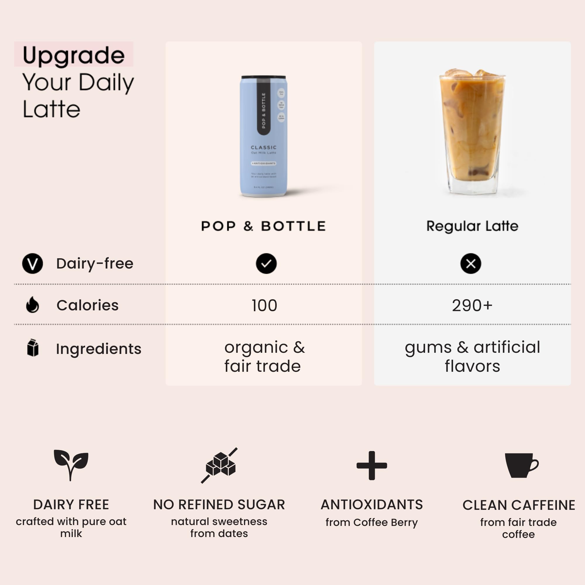 Pop & Bottle, Oat Milk Classic Lattes - Cold Brew, Coffee Berry, MCT Oil, Organic, Dairy Free, Gluten Free, Vegan, Great as Iced Coffee, Lightly Sweetened with Dates - 8 Fl Oz (12 Pack)
