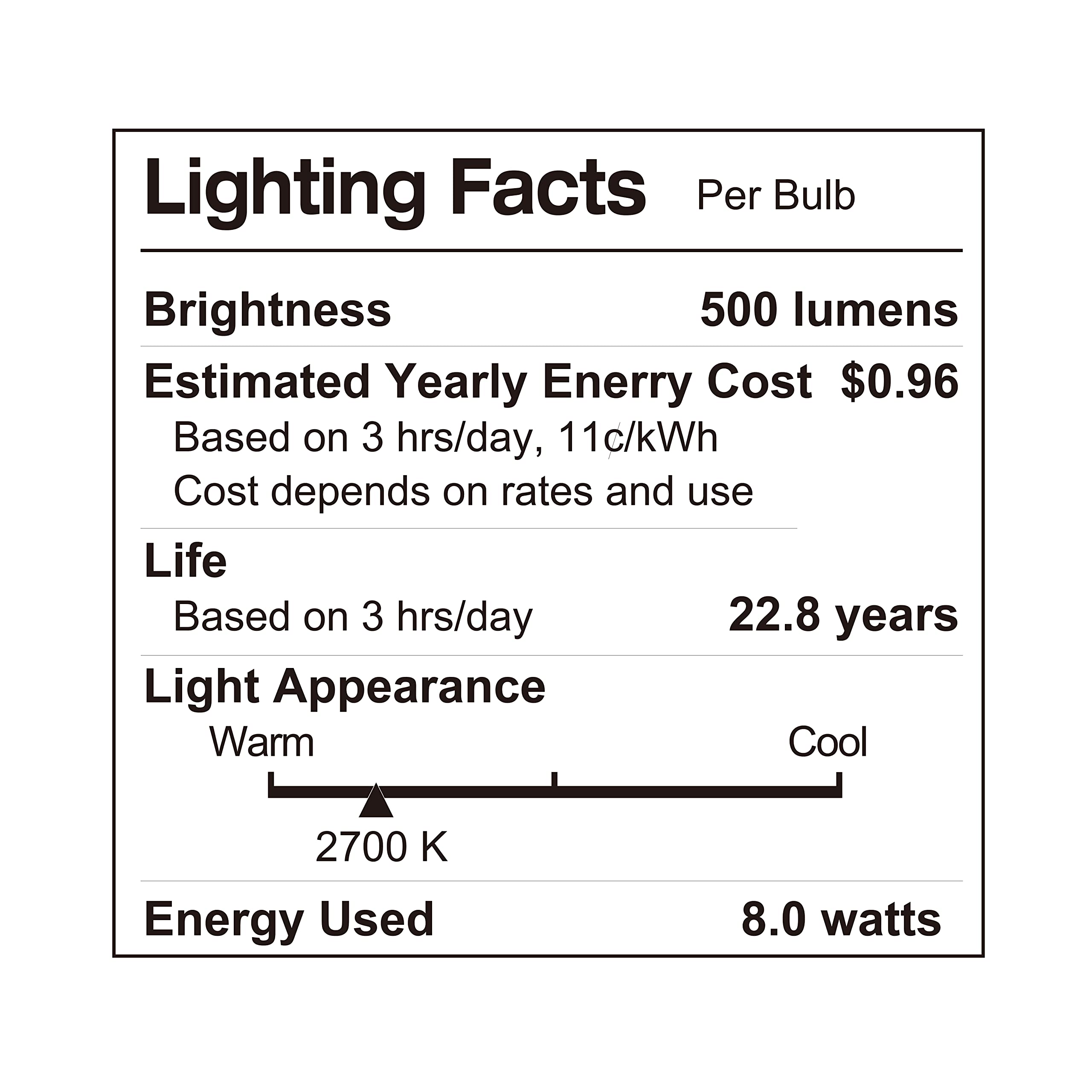 LUNO PAR20 Dimmable LED Bulb, CRI 90+, 8W (50W Equivalent), 500 Lumens, 2700K (Soft White), Medium Base (E26), UL Listed (4-Pack)