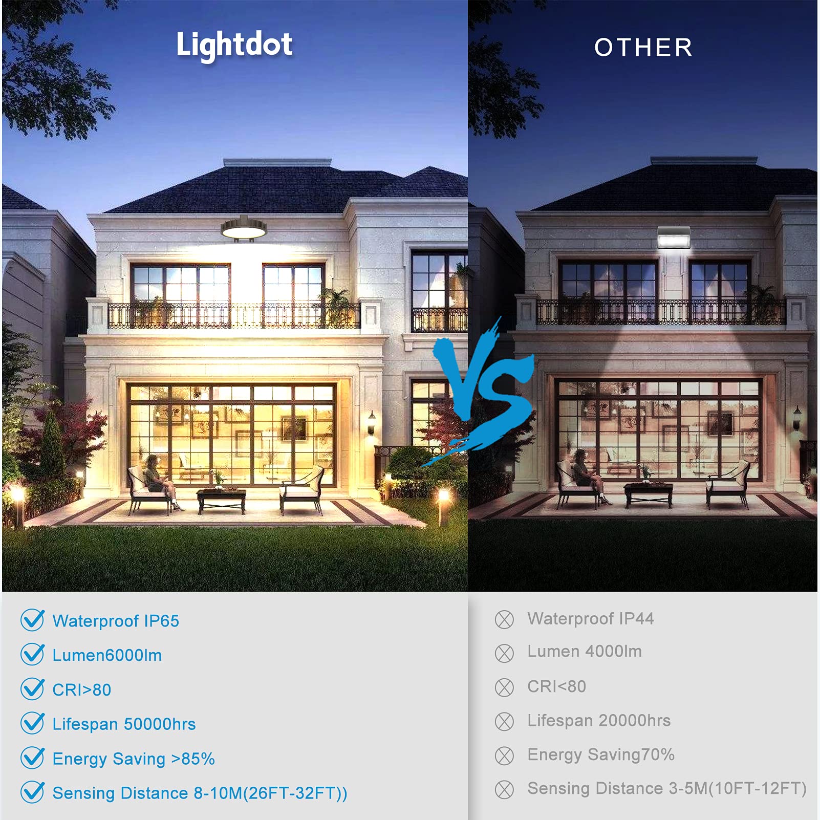 Lightdot LED high Bay Shop Light, 5000K Daylight Linear Hanging Light for Warehouse Workshop Gyms