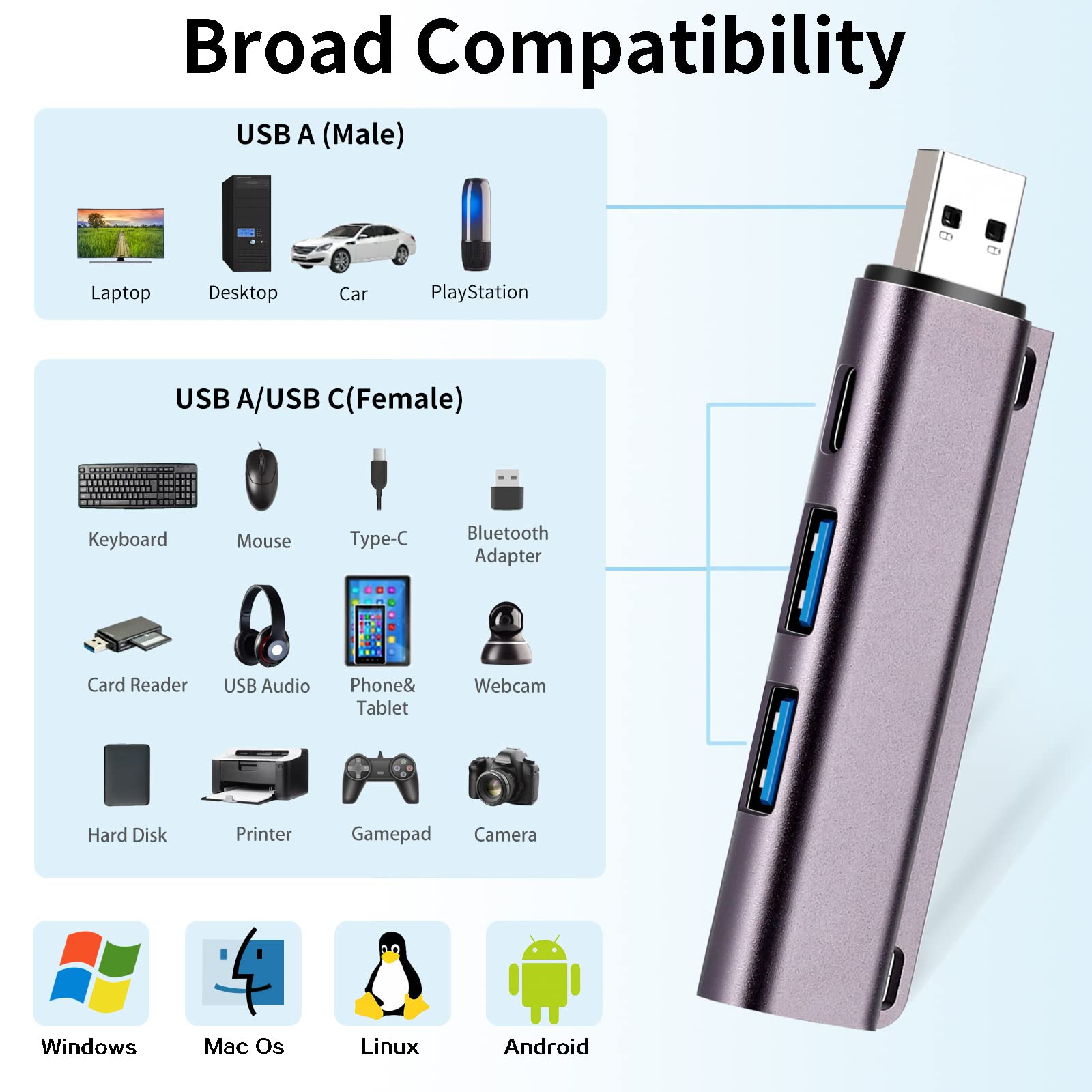 USB 3.0 Hub Splitter,USB Splitter for Laptop,USB Hub 2.0,Multi USB Port,USB Extender Hub,Mini USB Hub,USB Expansion Extra USB Ports for Computers PC TV PS4.
