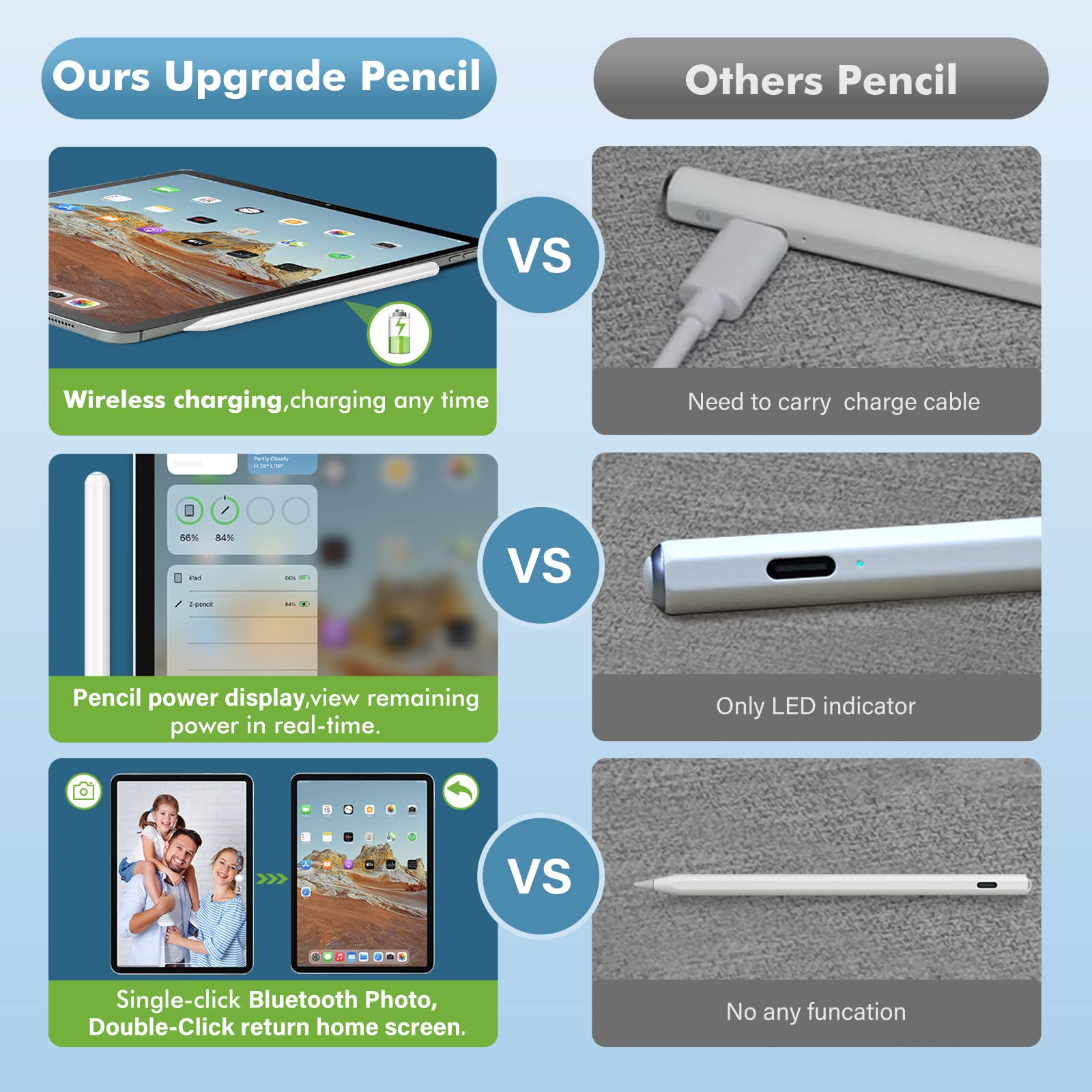 Wireless Charging Stylus Pen for iPad, Active iPad Pencil 2nd Generation with Palm Rejection, Tilt Sensitivity Magnetic Stylus for Apple iPad Pro 11/12.9 Inch,iPad Air 4th/5th Gen,iPad Mini 6th Gen