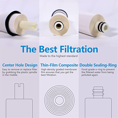 Sandmonk Reverse Osmosis Membrane 75GPD Water Filter Replacement for Reverse Osmosis System 11.75"x1.75" Under Sink RO Drinking Purify for House, 98% Desalination Rate