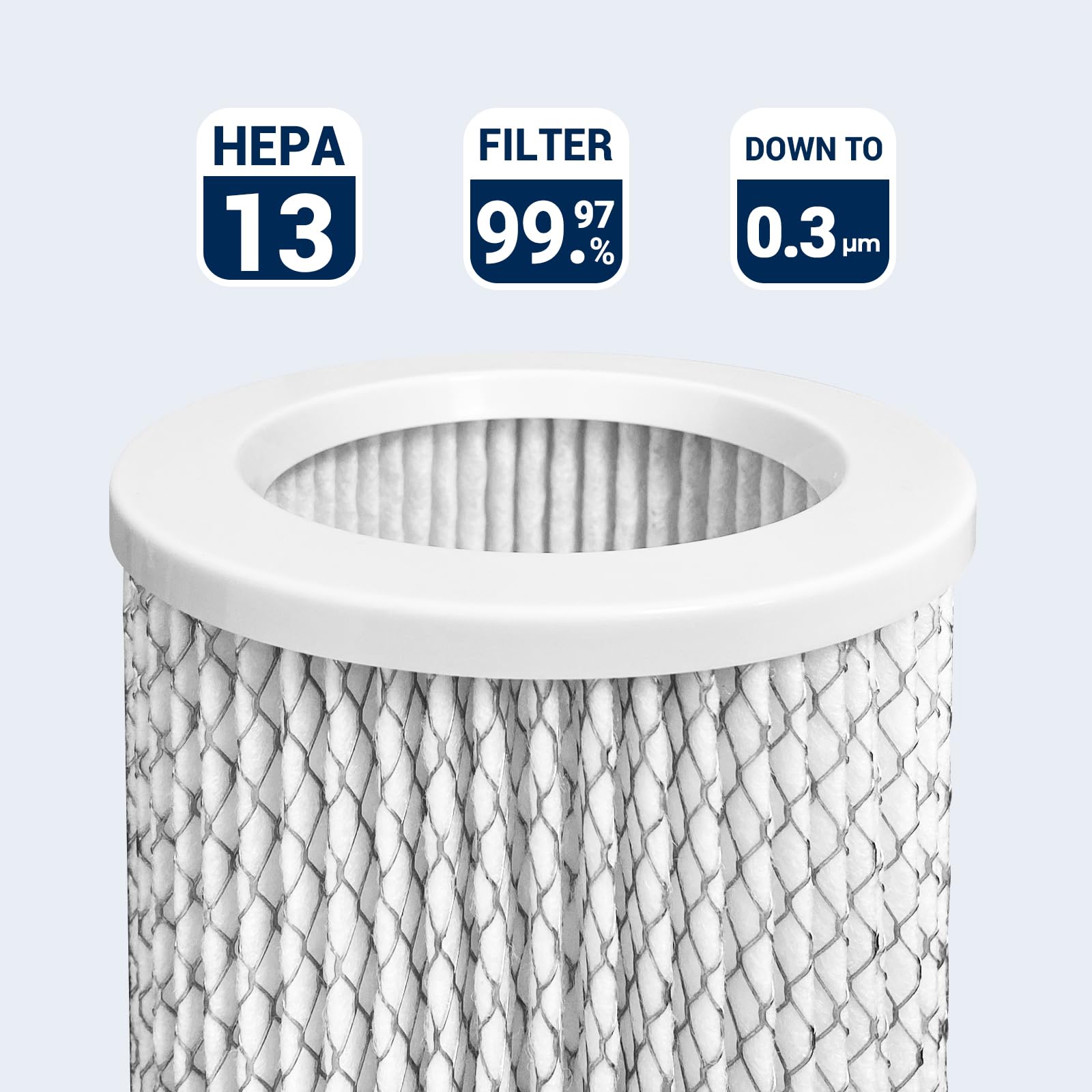 TOMORAL PECO Filter Replacement Compatible with Molekule Air Purifier, with 1 Pack PECO-Filter and 2 Pack Pre-Filter(3 Pack)