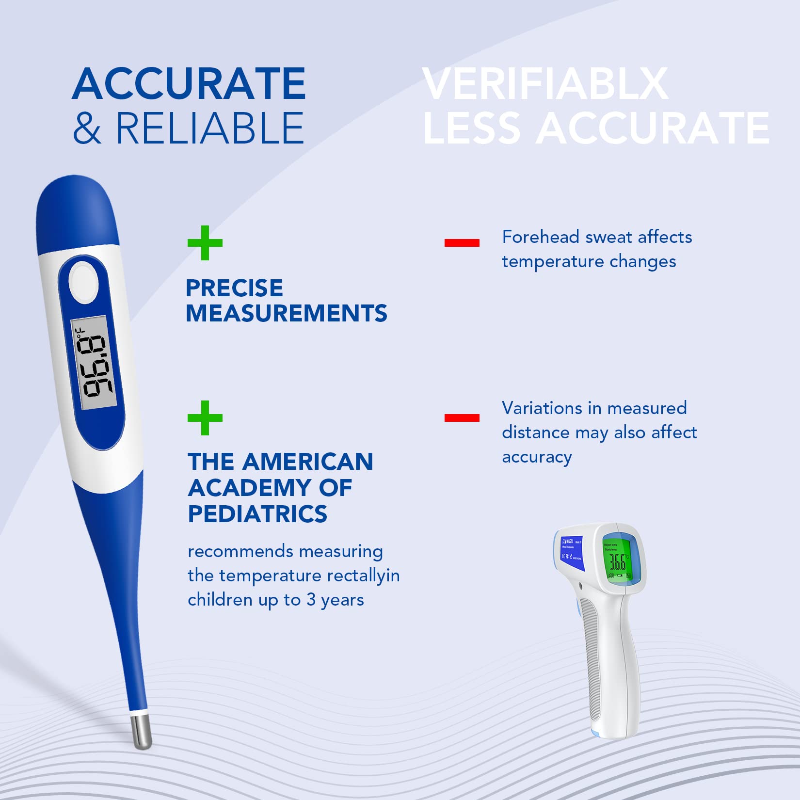 Thermometer, 2 Pack Digital Oral Thermometer, Detect Fever Quickly, Oral Armpit and Rectal Thermometer with FDA Certification, for Babies Children and Adults, Blue.