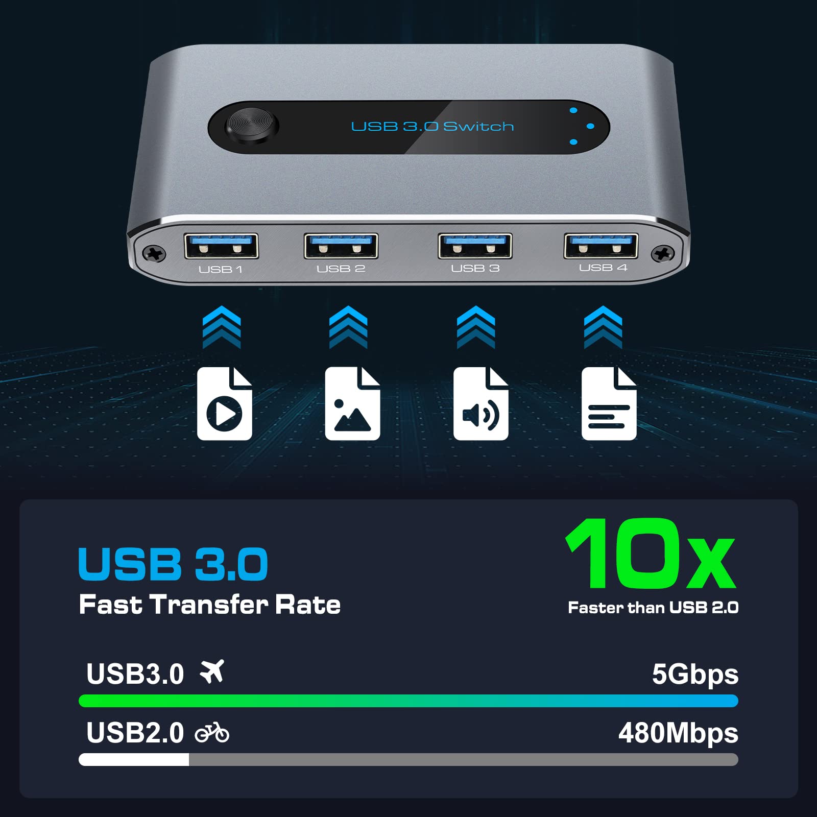 USB 3.0 Switch Selector 4 Port KVM Switches 2 Computers Sharing 4 USB Devices Peripheral Switcher Box Hub for Mouse Keyboard Scanner Printer with Wire-Desktop Controller and 2 Pack USB 3.0 Cable