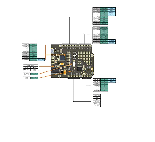 Titan&Titan-I Development Kit 868 MHz Based on MSP430 core, CC430F5137 chip, Hardware Platform