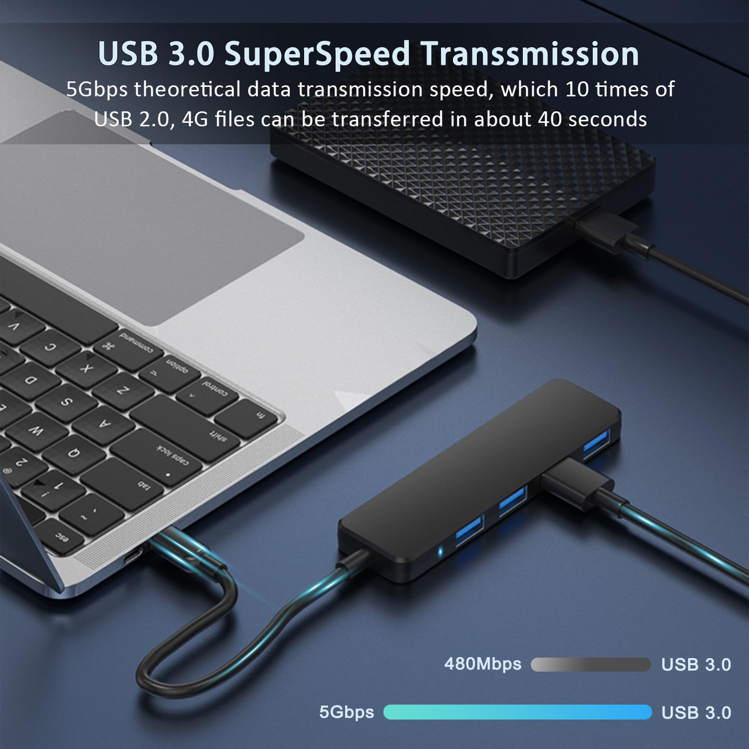USB Hub for Laptop, 4-Port USB 3.0 Hub USB Splitter USB Extender for Laptop, MacBook, Mac Pro, Mac Mini, iMac, Surface Pro, XPS, PC, Flash Drive, Mobile HDD