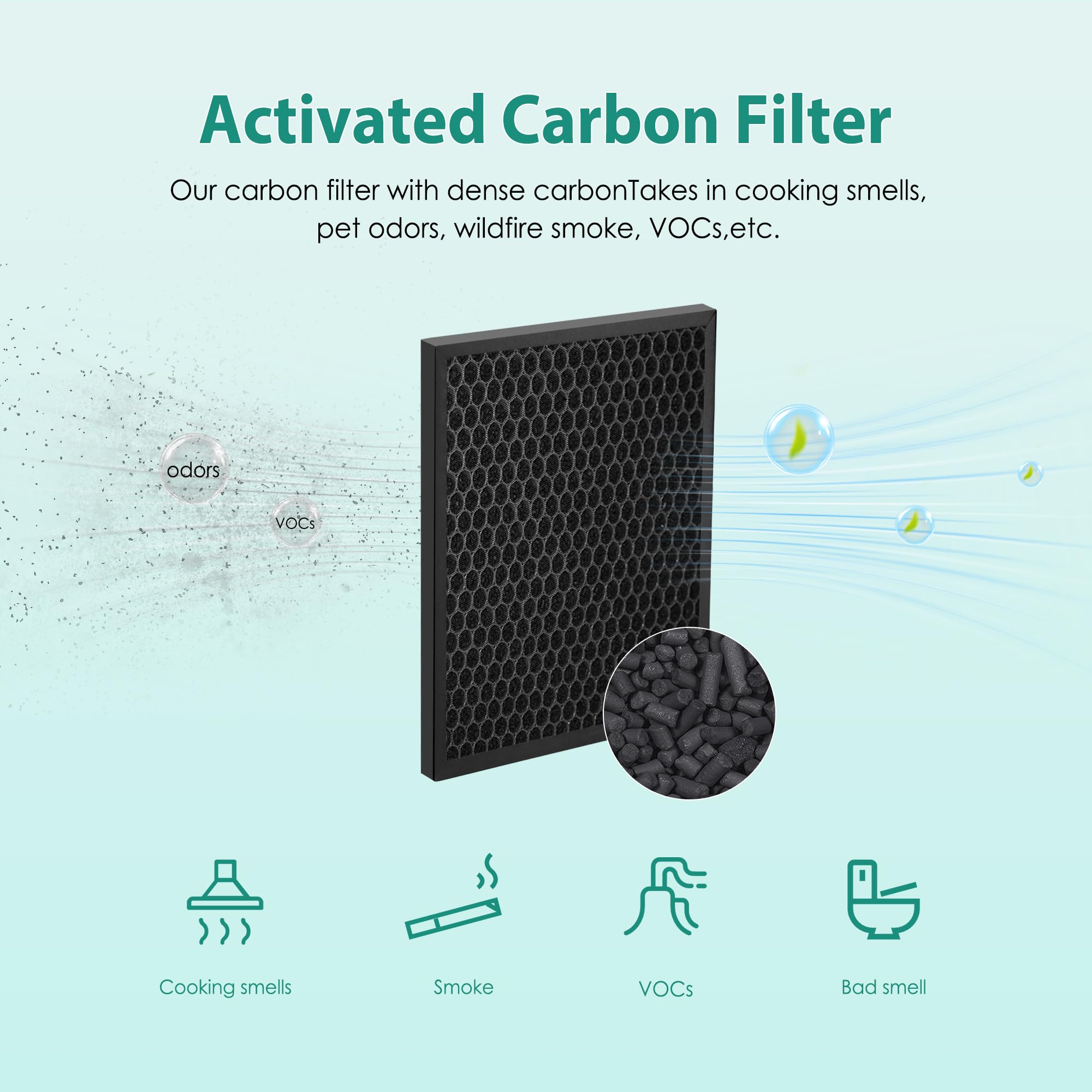 TOMORAL G3 / A3 Replacement Filter Compatible with AMEIFU G3 Air Purifier, also fits VEWIOR A3 & Tailulu HQZZ-260, 3-in-1 True HEPA Filter, Activated Carbon and Pre-Filter, 2-Pack