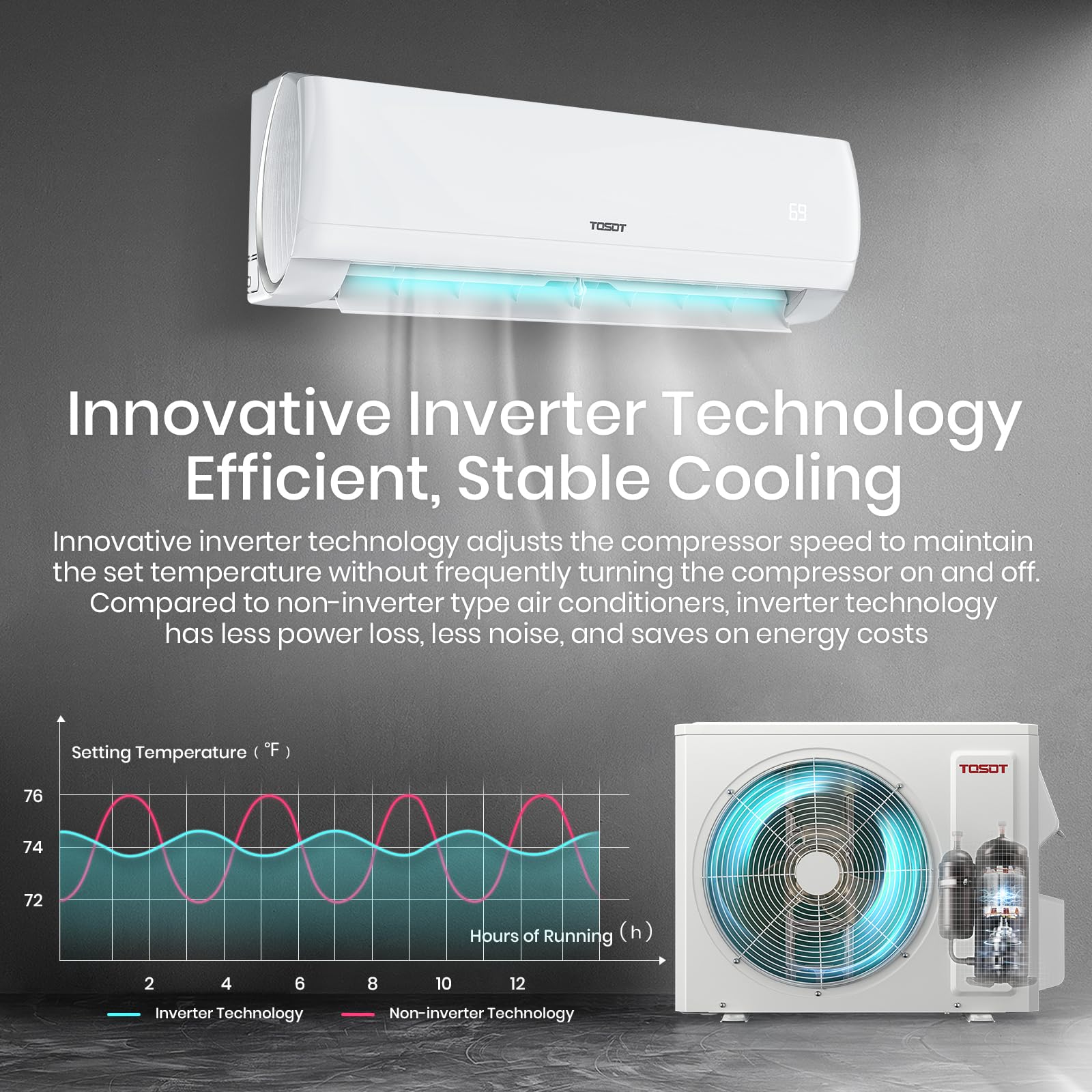 TOSOT 12,000 BTU Mini-Split Air Conditioner, Wifi Enabled Ductless Inverter AC Unit Heating System, Compatible with Alexa-20 SEER2 115V, White