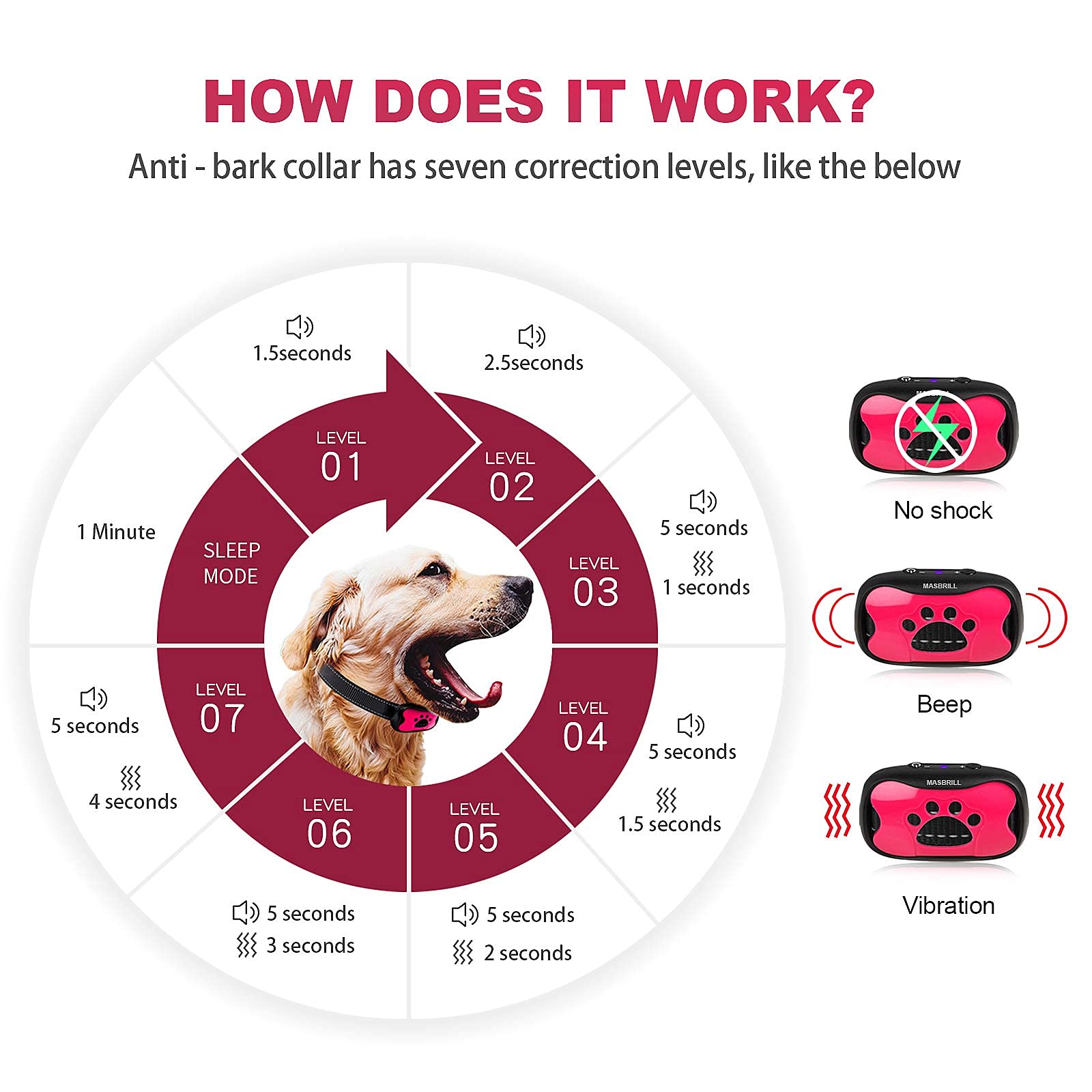 MASBRILL Dog Bark Collar, Bark Collar for Medium Dogs Rechargeable Anti Barking Collar No Bark Collars for Dogs Humane No Shock Barking Collar Vibration Beep No Barking Collar (Blue)